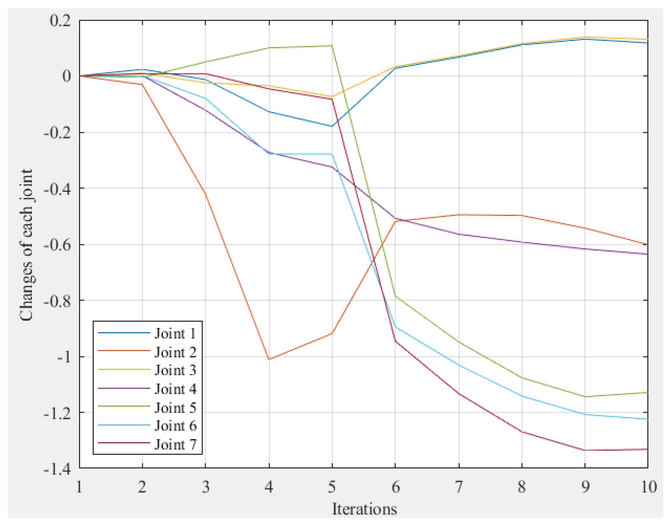 Obstacle Avoidance Path Planning of Space Robot Based on Improved ...
