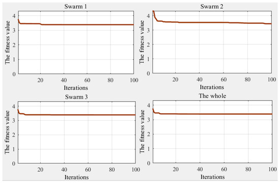 Obstacle Avoidance Path Planning of Space Robot Based on Improved ...