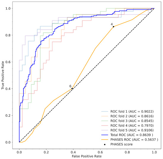 Machine Learning for Rupture Risk Prediction of Intracranial Aneurysms ...