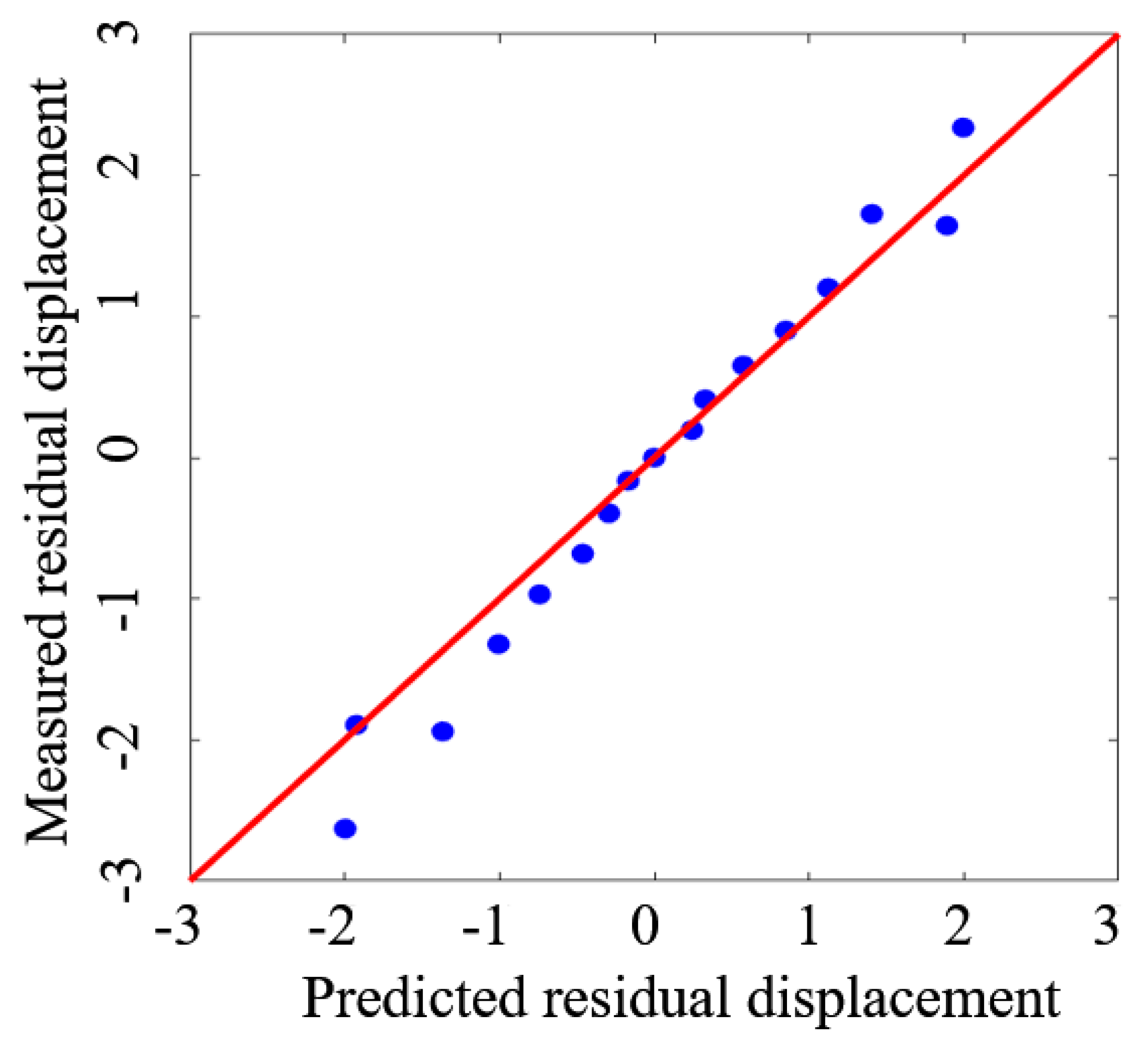 Symmetry | Free Full-Text | Parameter Sensitivity Analysis and ...
