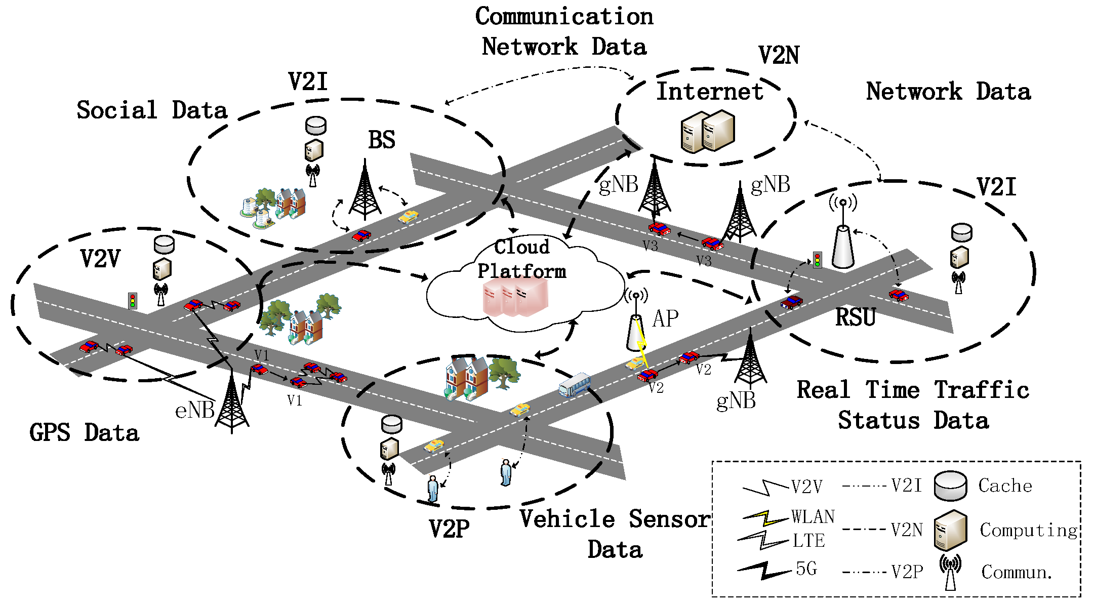 An Intelligent Congestion Control Strategy in Heterogeneous V2X Based on Deep Reinforcement Learning