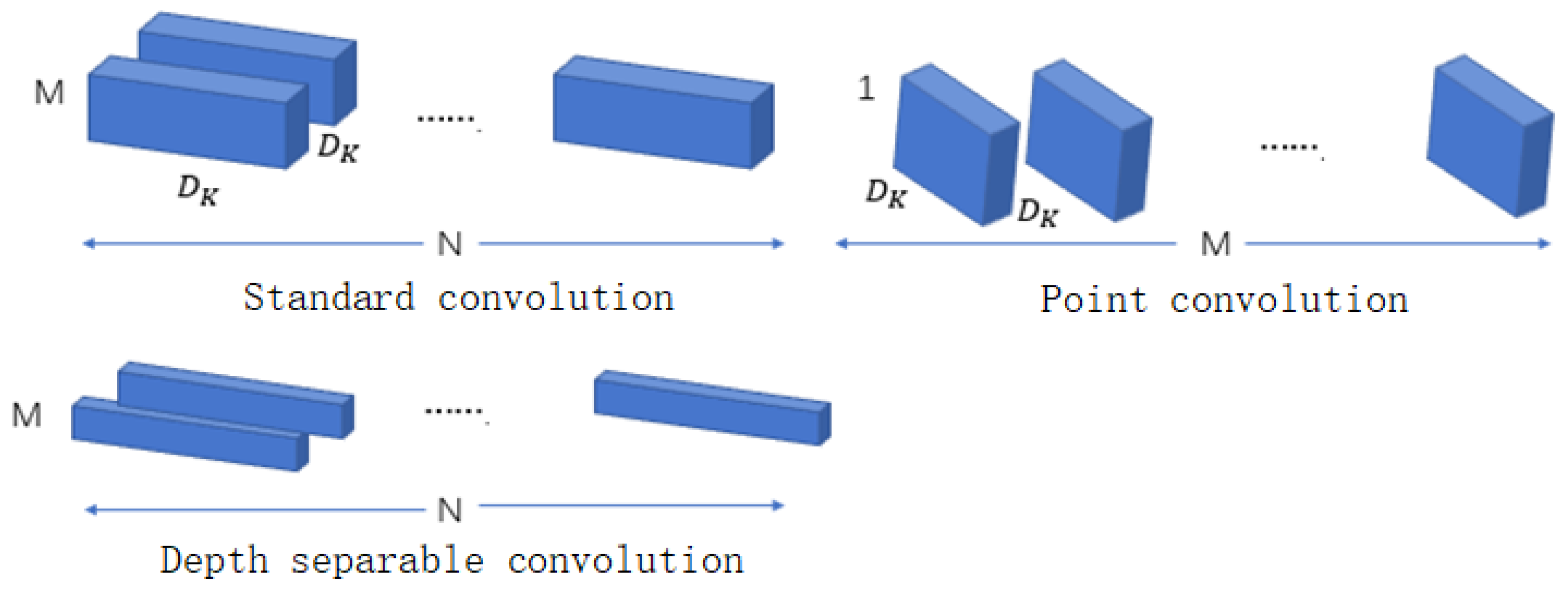 Symmetry | Free Full-Text | M-YOLO: Traffic Sign Detection Algorithm ...