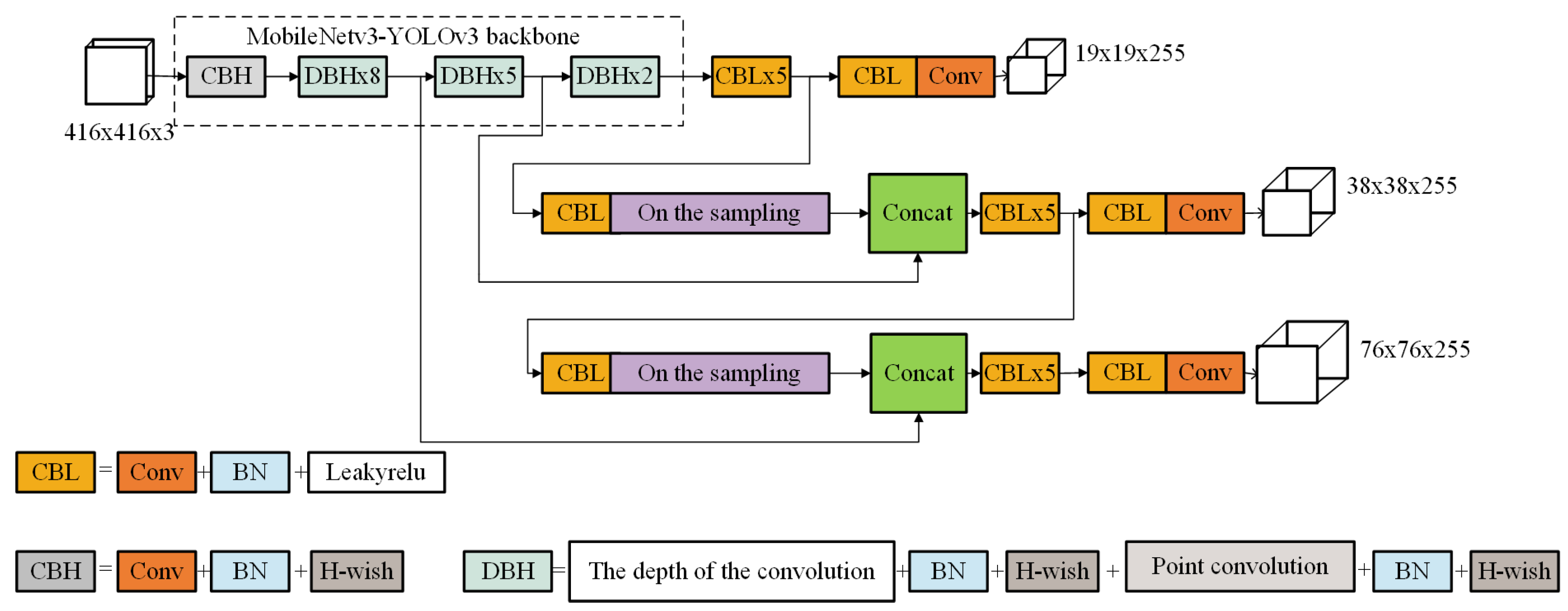 Symmetry | Free Full-Text | M-YOLO: Traffic Sign Detection Algorithm ...