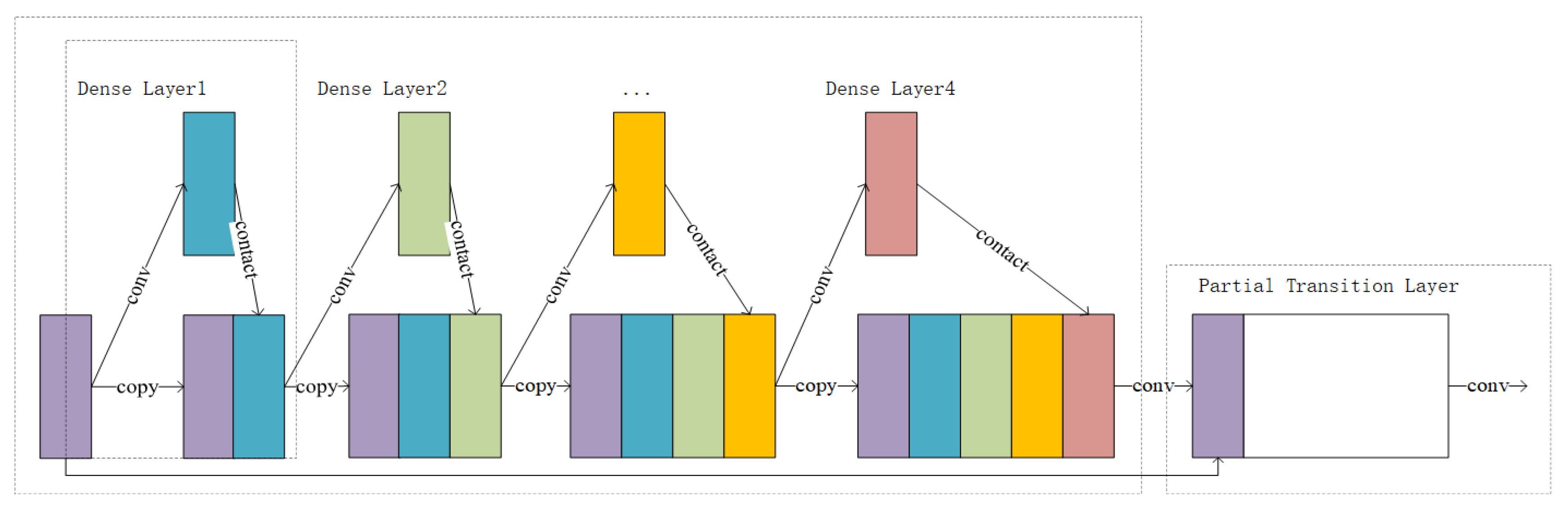 Symmetry | Free Full-Text | M-YOLO: Traffic Sign Detection Algorithm ...