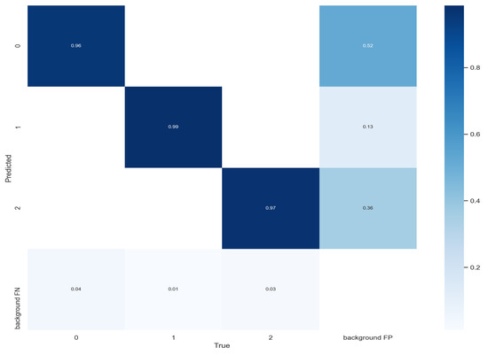 Symmetry | Free Full-Text | M-YOLO: Traffic Sign Detection Algorithm ...