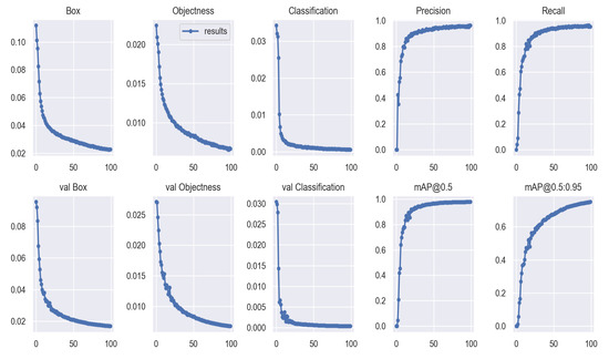 Symmetry | Free Full-Text | M-YOLO: Traffic Sign Detection Algorithm ...