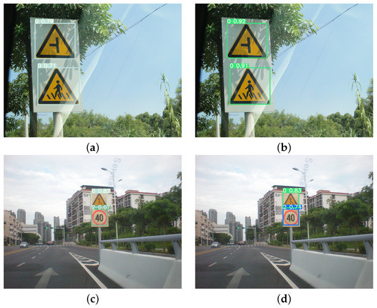 Symmetry | Free Full-Text | M-YOLO: Traffic Sign Detection Algorithm ...