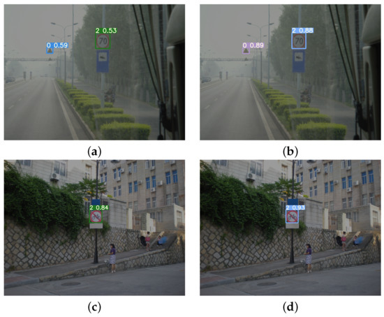 Symmetry | Free Full-Text | M-YOLO: Traffic Sign Detection Algorithm ...