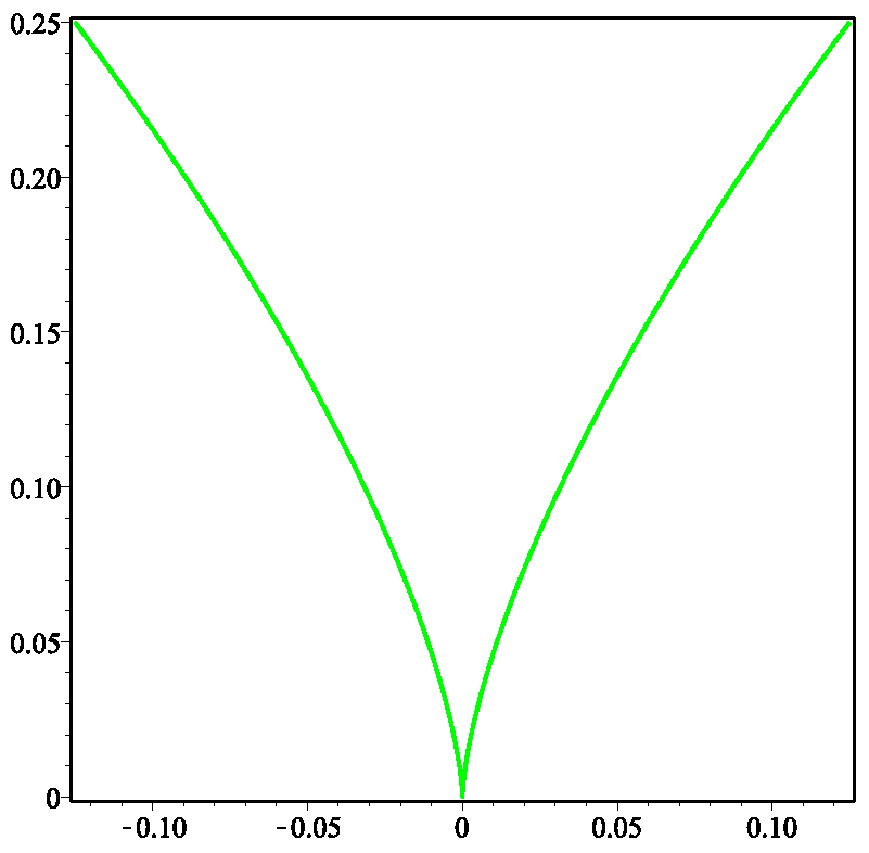 Geometry of Developable Surfaces of Frenet Type Framed Base Curves from ...