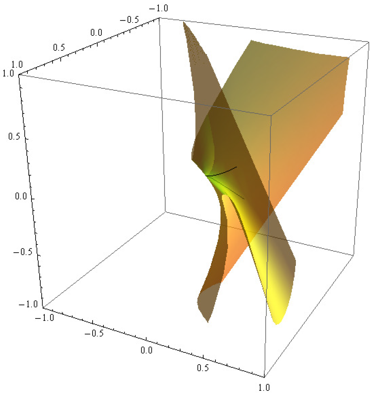 Geometry of Developable Surfaces of Frenet Type Framed Base Curves from ...