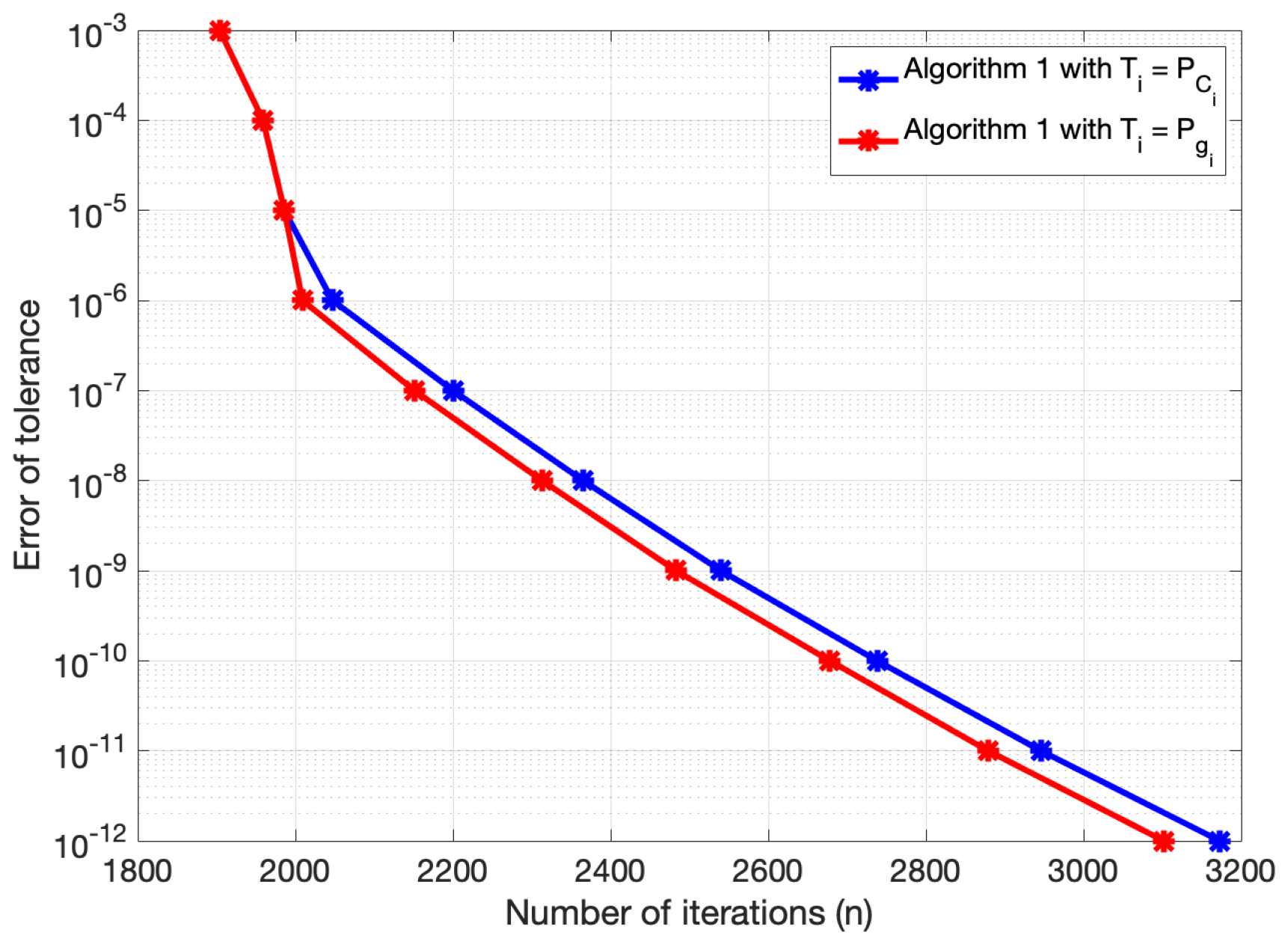 A Subgradient-Type Extrapolation Cyclic Method for Solving an Equilibrium Problem over the ...