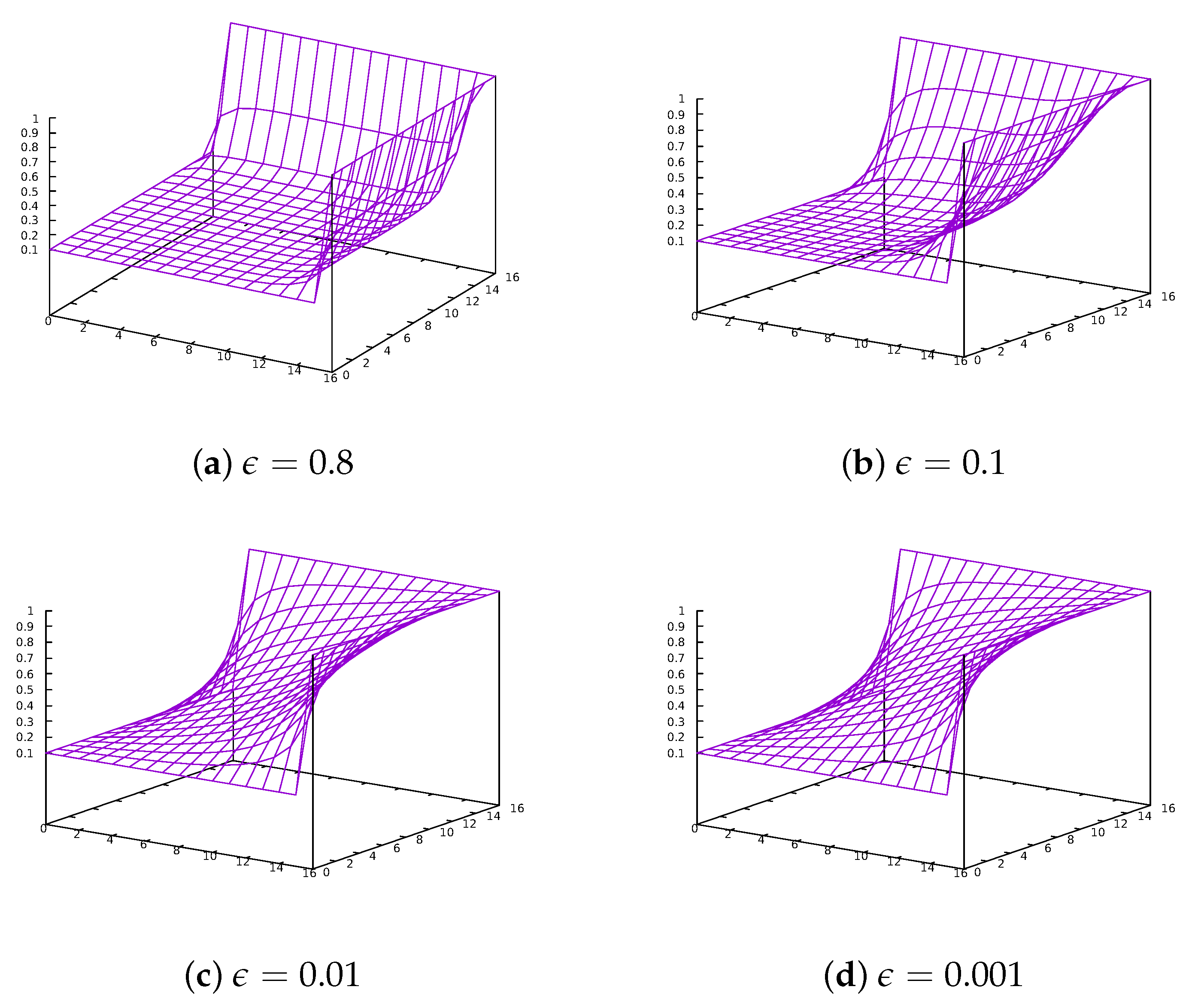 Symmetry | Free Full-Text | An Efficient Red–Black Skewed Modified Accelerated Arithmetic Mean ...