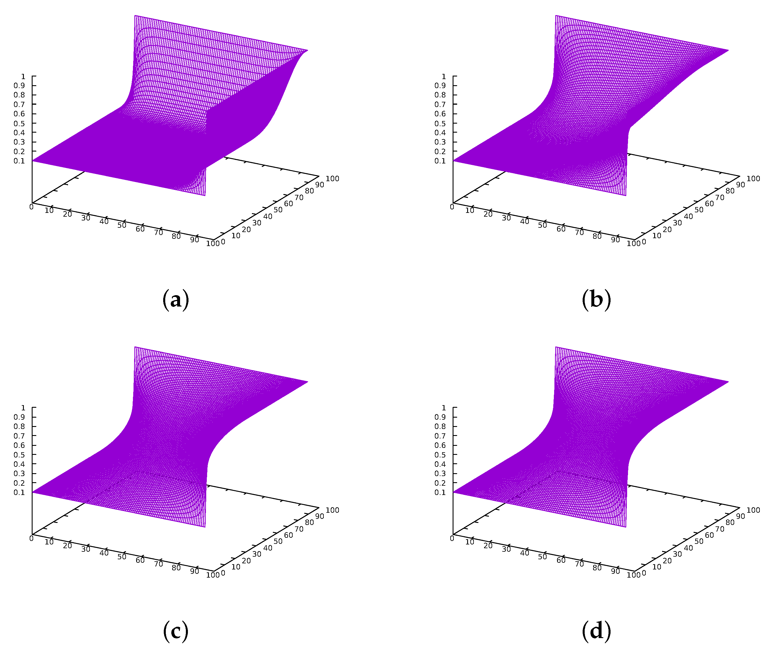 Symmetry | Free Full-Text | An Efficient Red–Black Skewed Modified Accelerated Arithmetic Mean ...