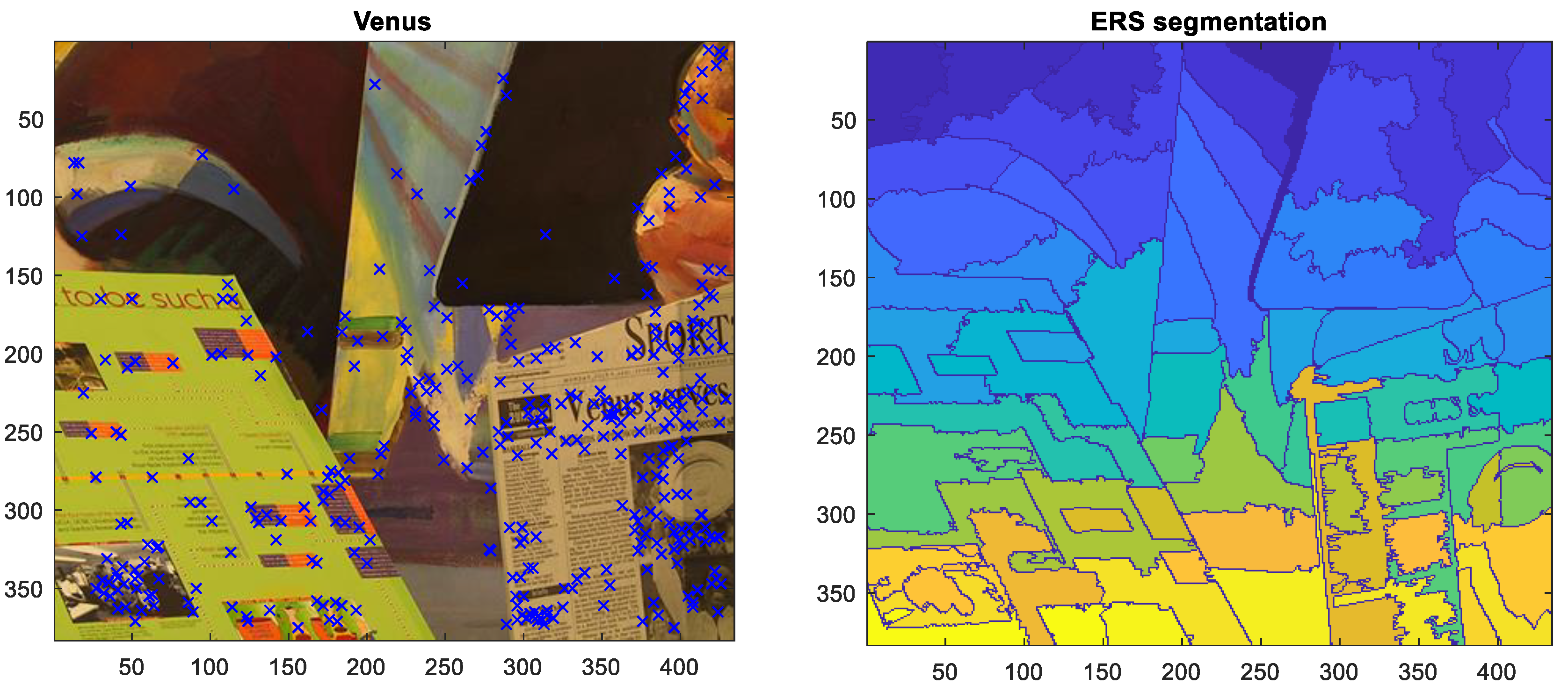 Symmetry Free Full Text Adaptive Superpixel Based Disparity Estimation Algorithm Using Plane 4574