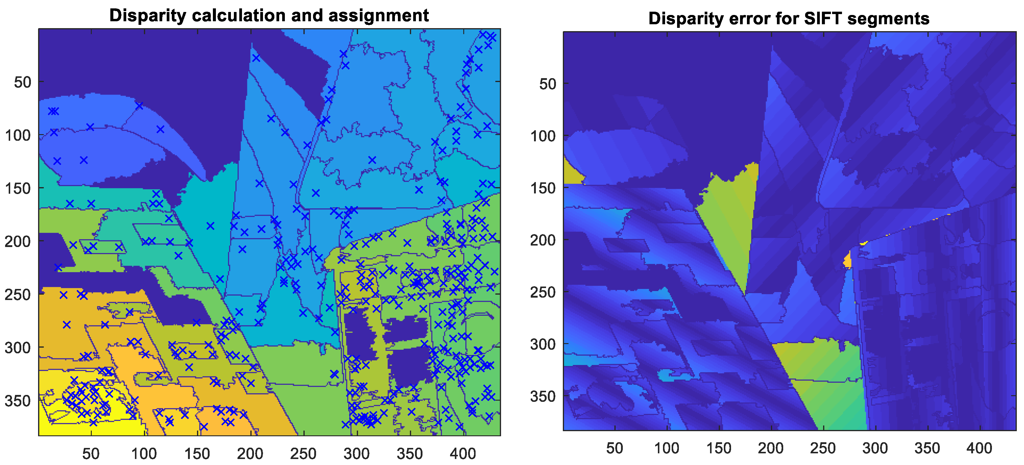 Symmetry Free Full Text Adaptive Superpixel Based Disparity Estimation Algorithm Using Plane 2619
