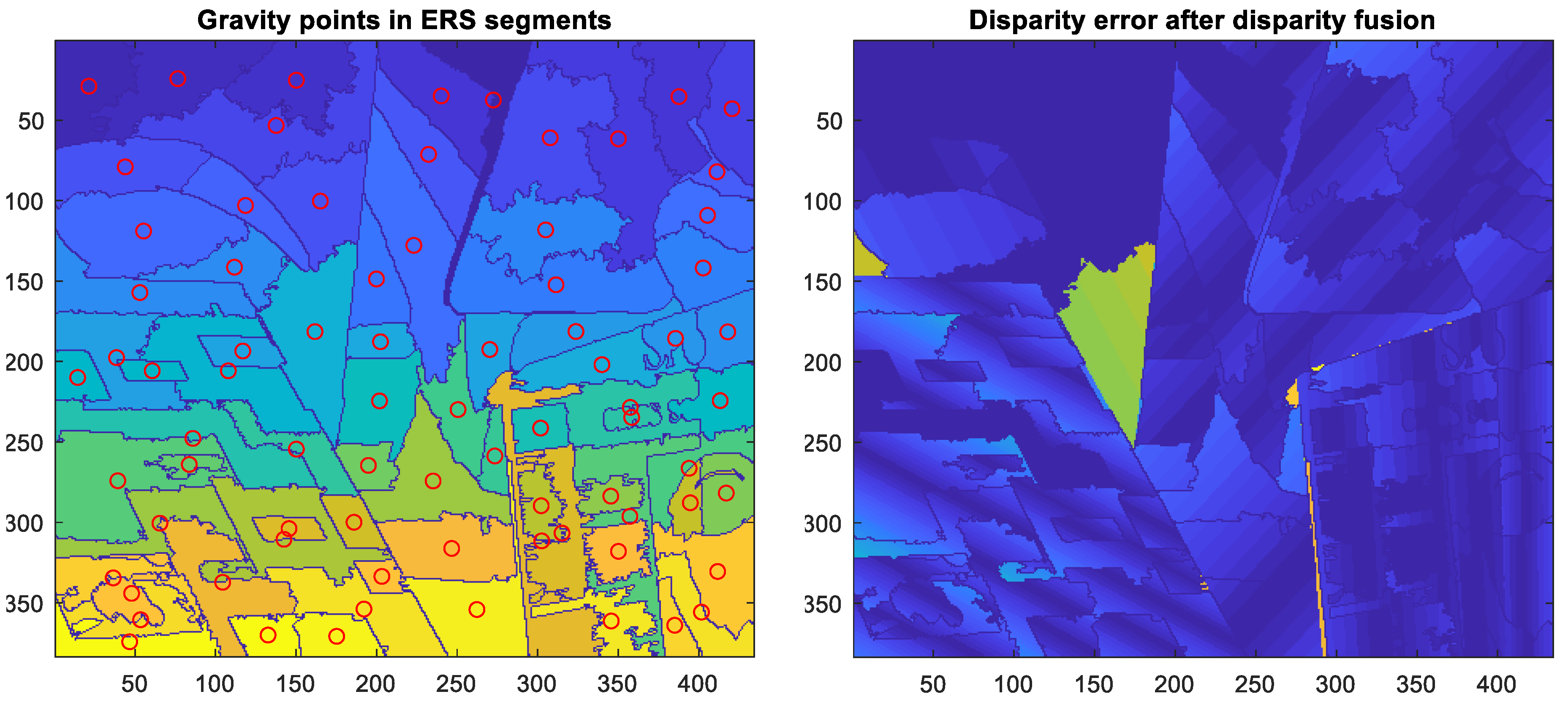 Symmetry Free Full Text Adaptive Superpixel Based Disparity Estimation Algorithm Using Plane