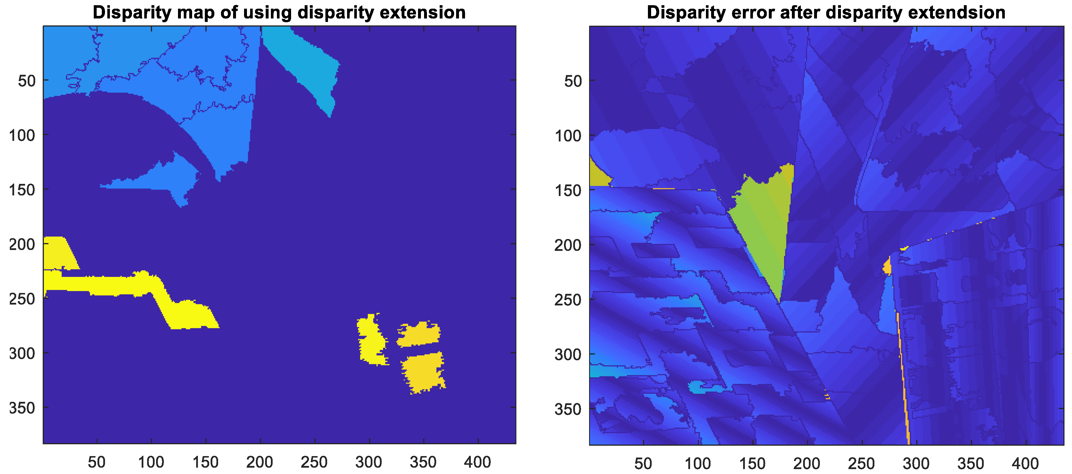 Adaptive Superpixel-Based Disparity Estimation Algorithm Using Plane Information and Disparity ...