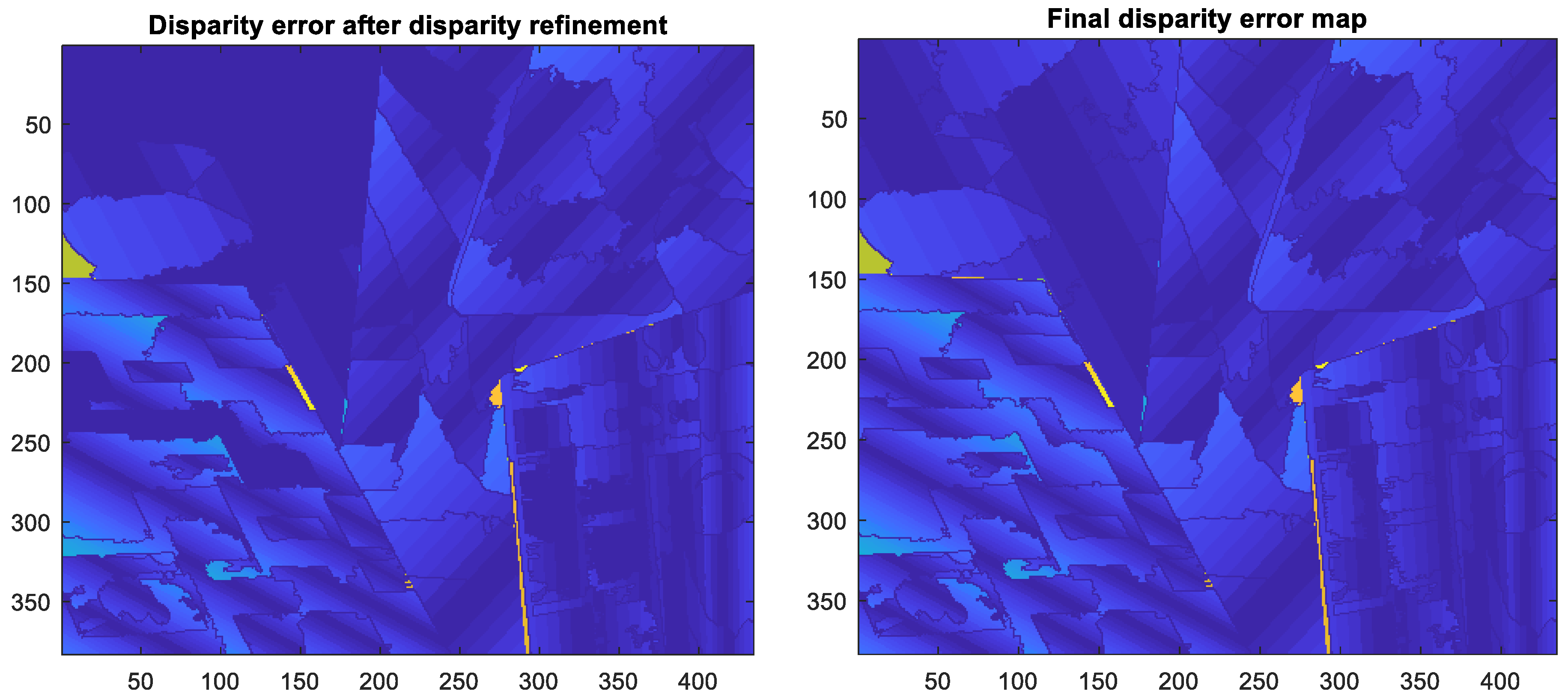 Adaptive Superpixel-Based Disparity Estimation Algorithm Using Plane Information and Disparity ...