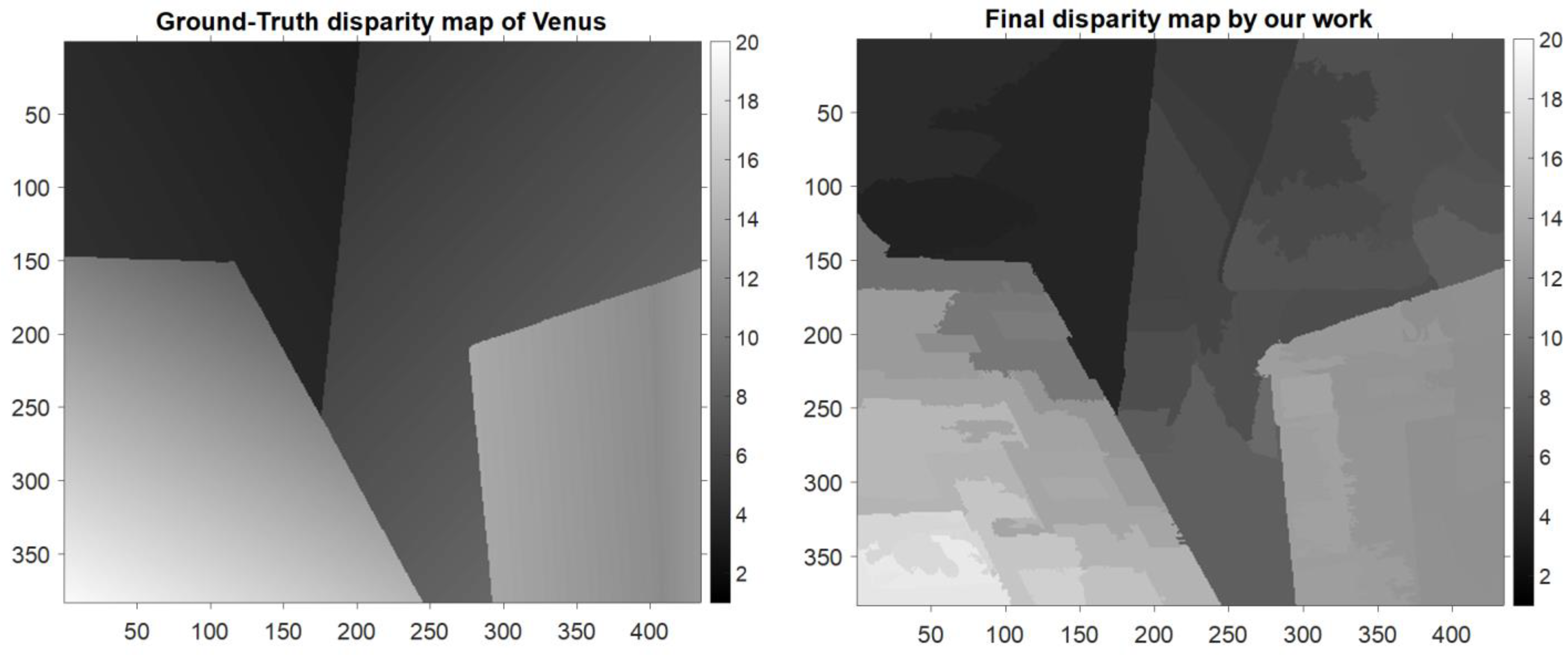 Adaptive Superpixel Based Disparity Estimation Algorithm Using Plane Information And Disparity 