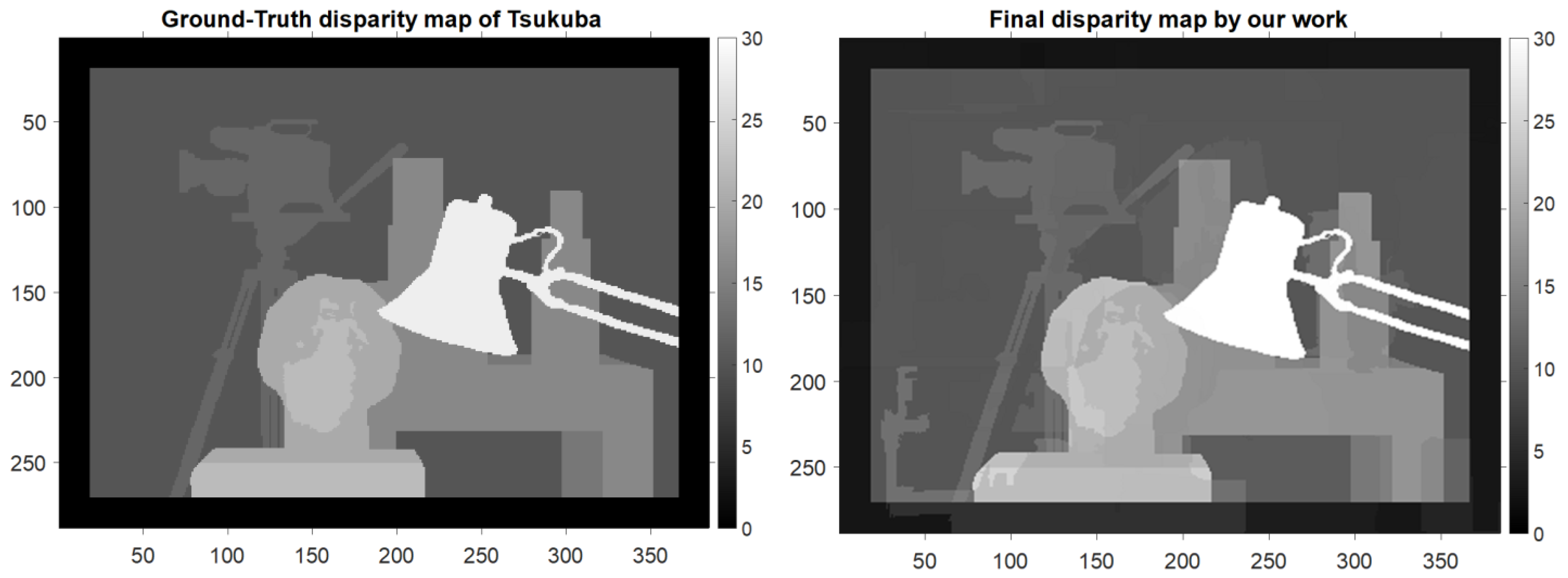 Adaptive Superpixel Based Disparity Estimation Algorithm Using Plane Information And Disparity 