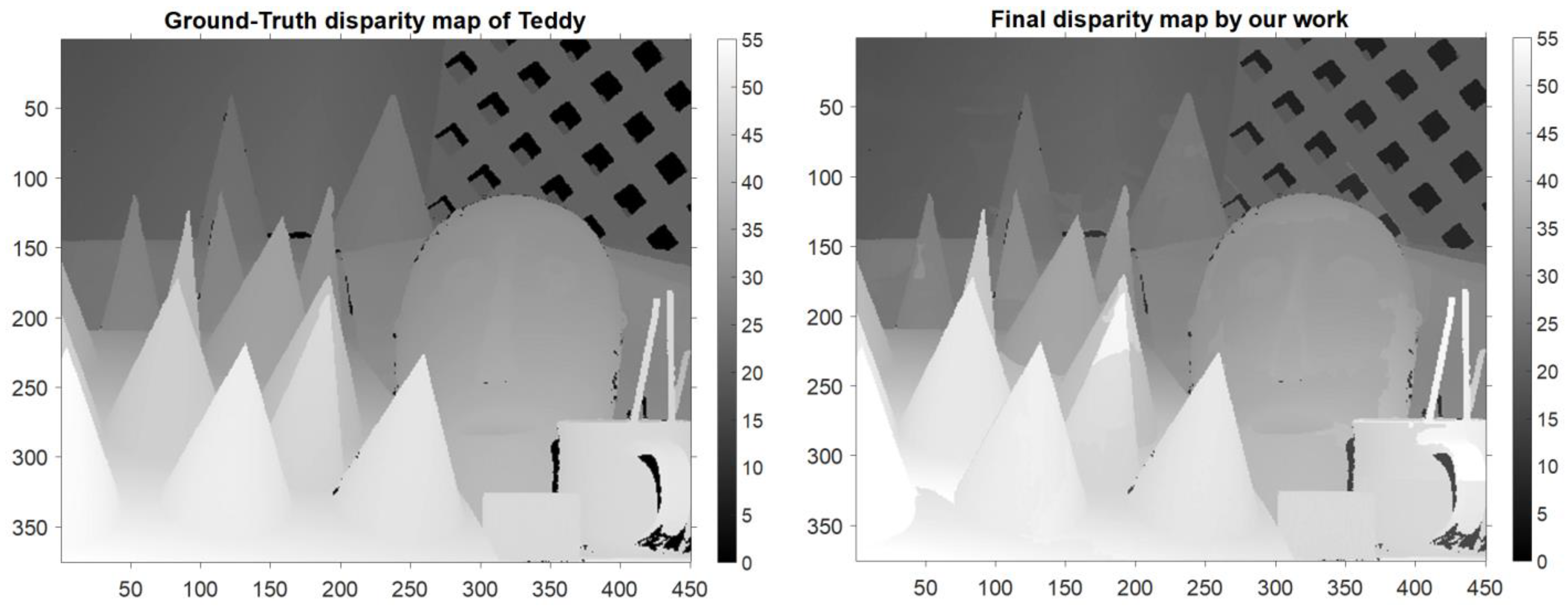 Adaptive Superpixel Based Disparity Estimation Algorithm Using Plane Information And Disparity 