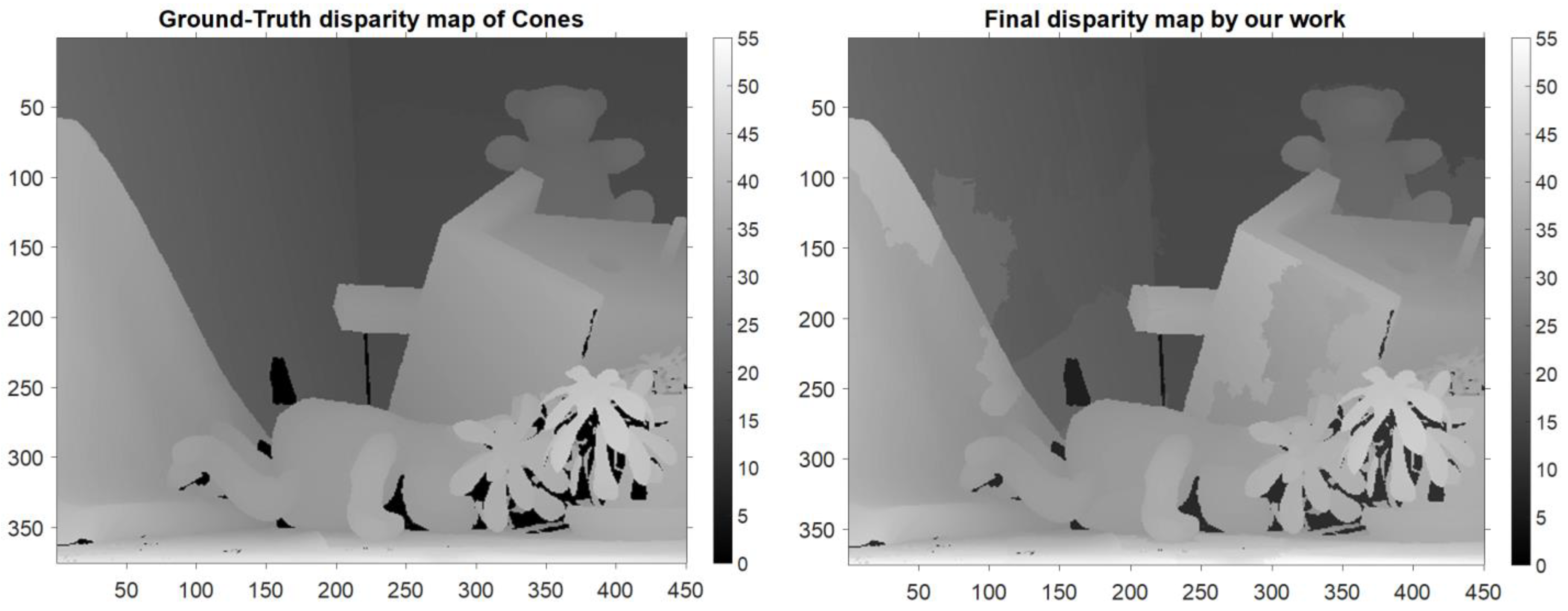 Adaptive Superpixel Based Disparity Estimation Algorithm Using Plane Information And Disparity 