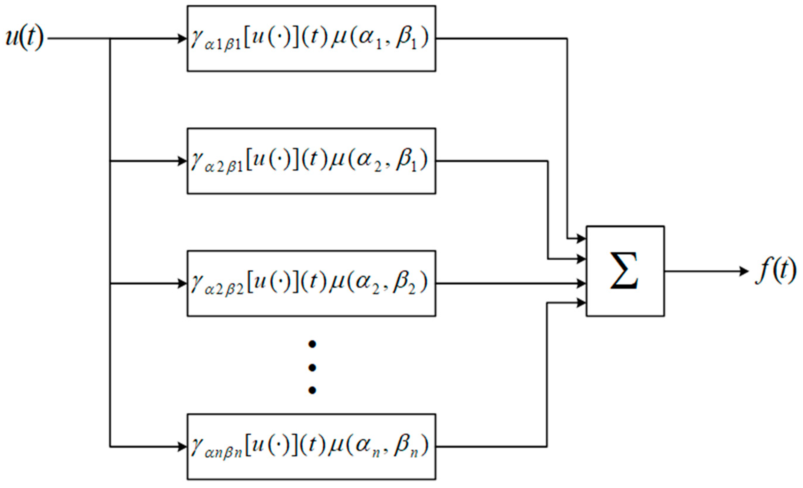 Classical Preisach Model Based on Polynomial Approximation and Applied to Micro-Piezoelectric ...