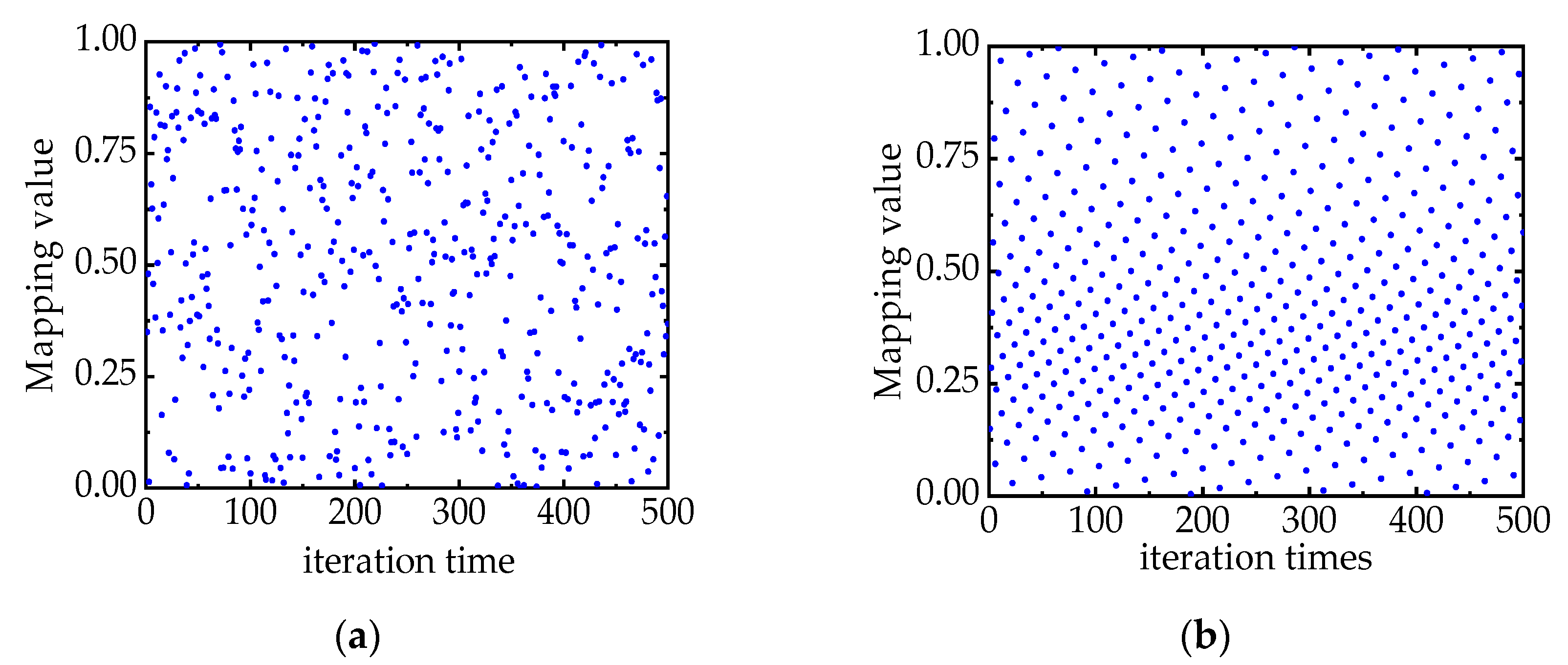 A Multi-Strategy Improved Arithmetic Optimization Algorithm