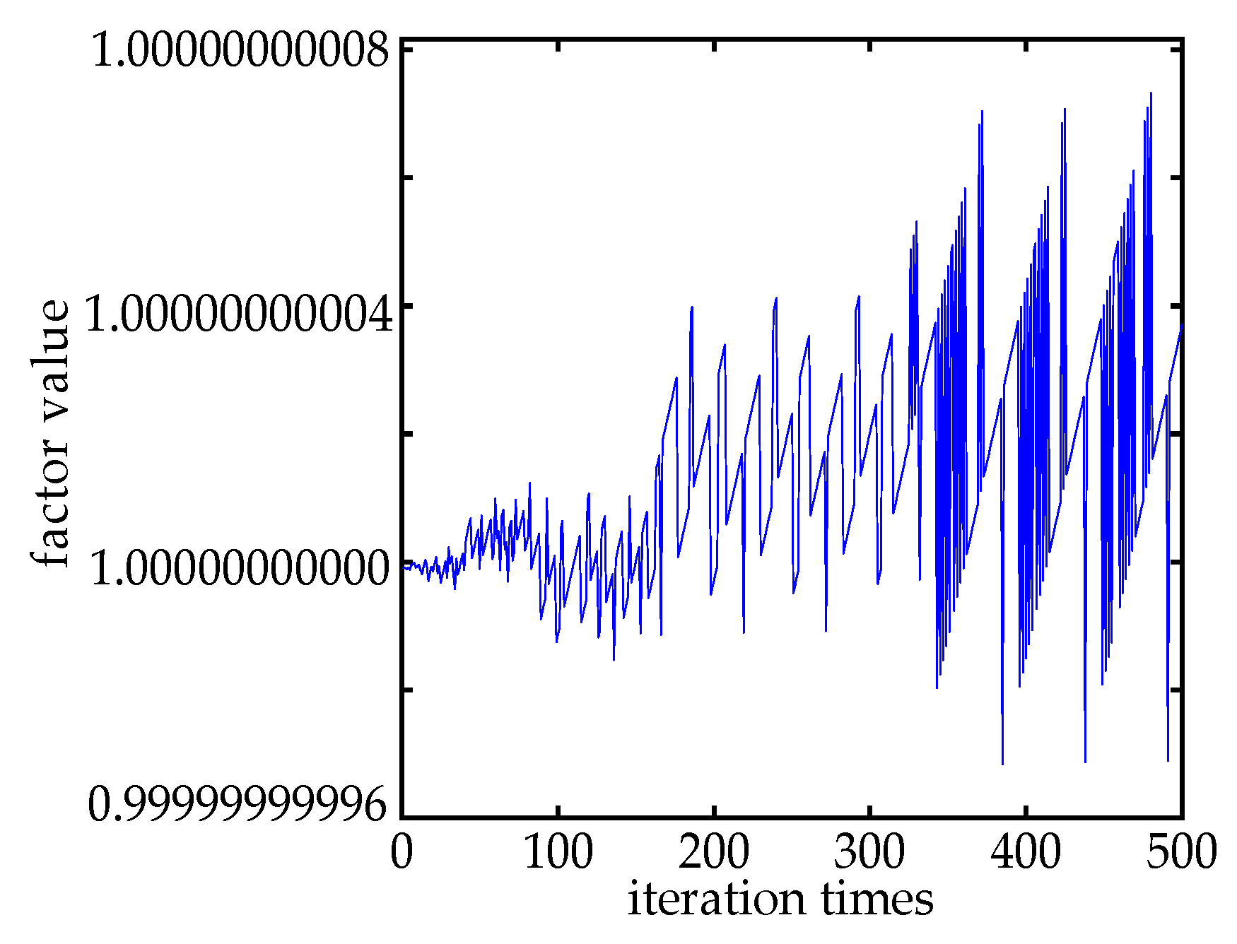 A Multi-Strategy Improved Arithmetic Optimization Algorithm