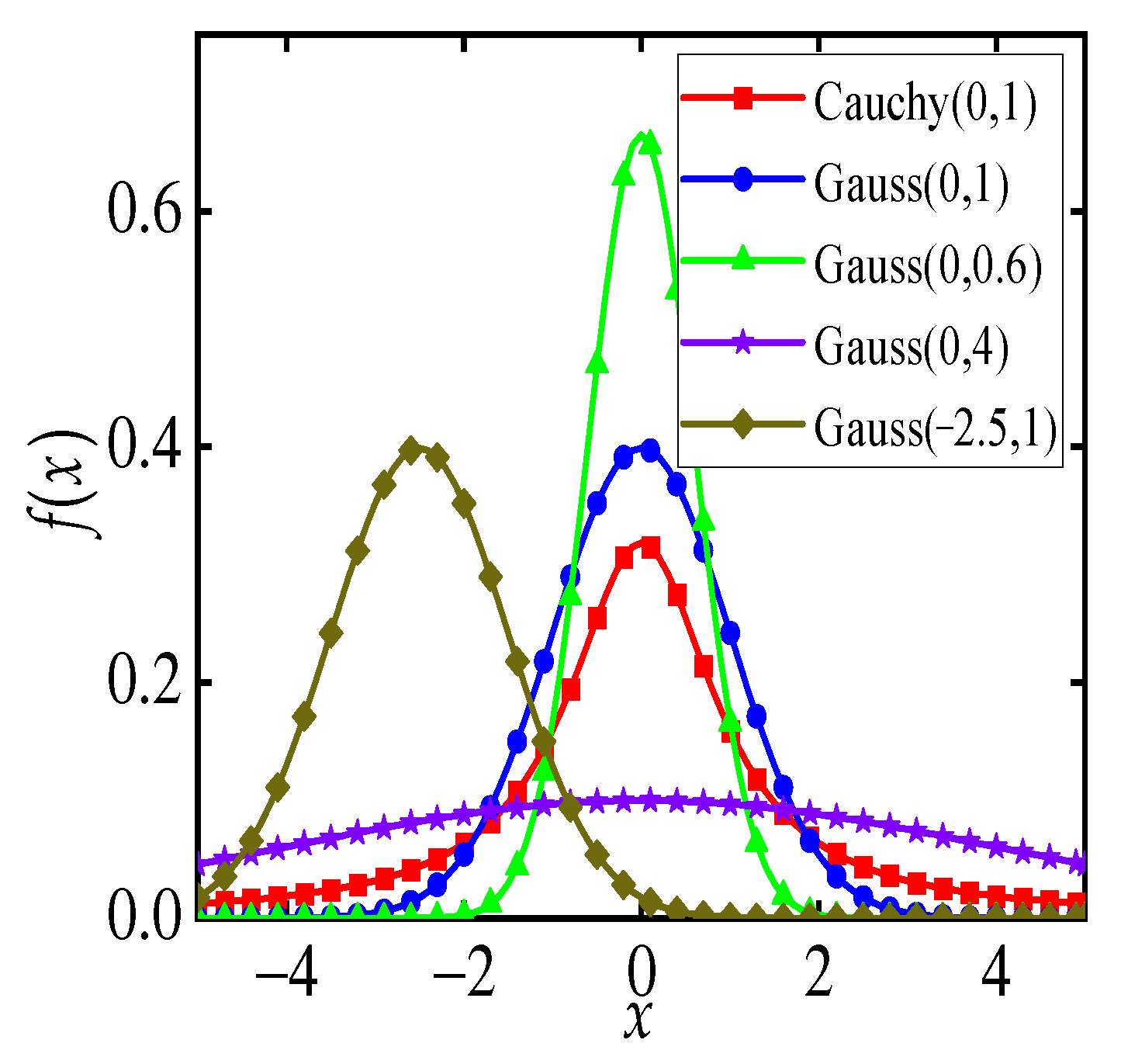 A Multi-Strategy Improved Arithmetic Optimization Algorithm