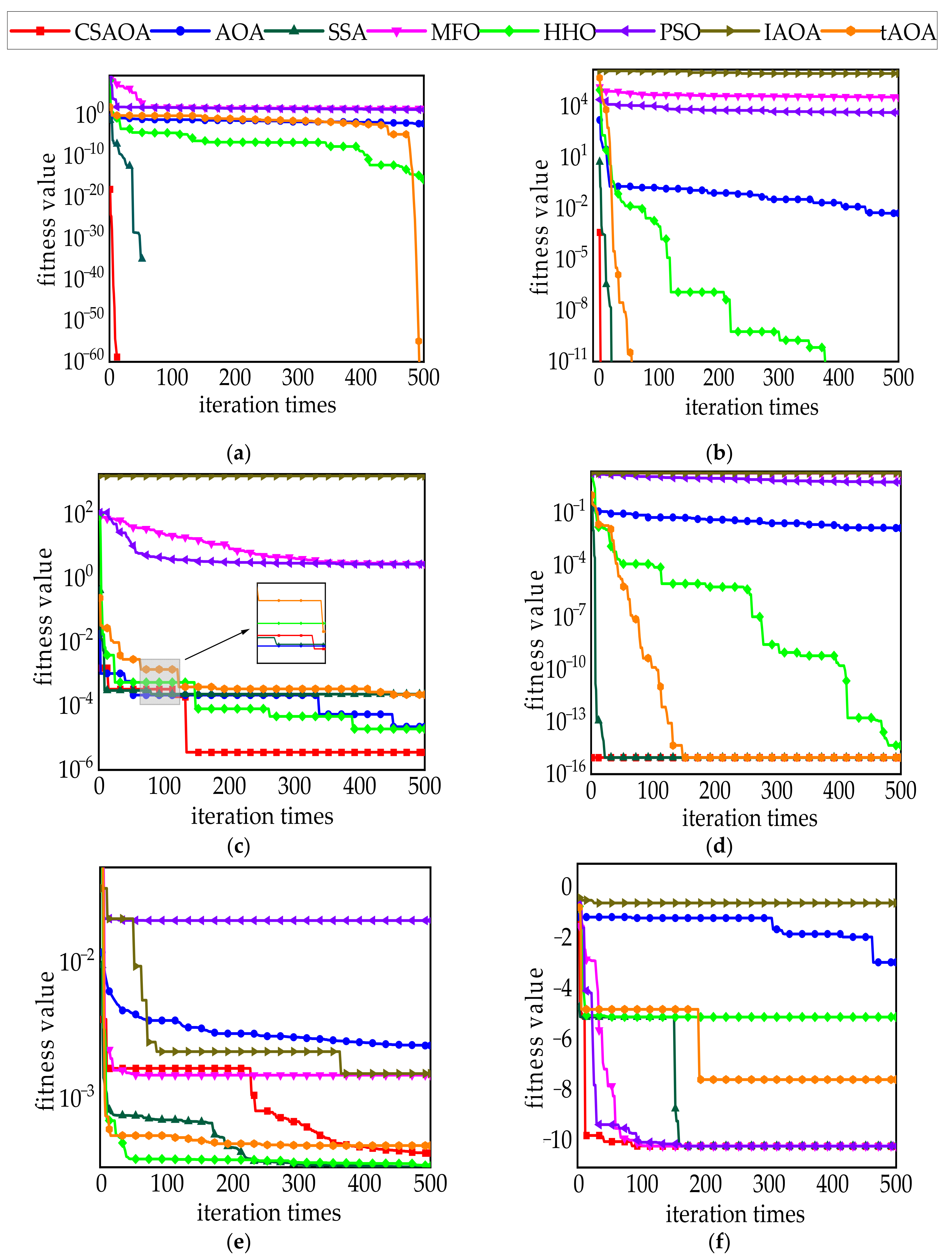 A Multi-Strategy Improved Arithmetic Optimization Algorithm