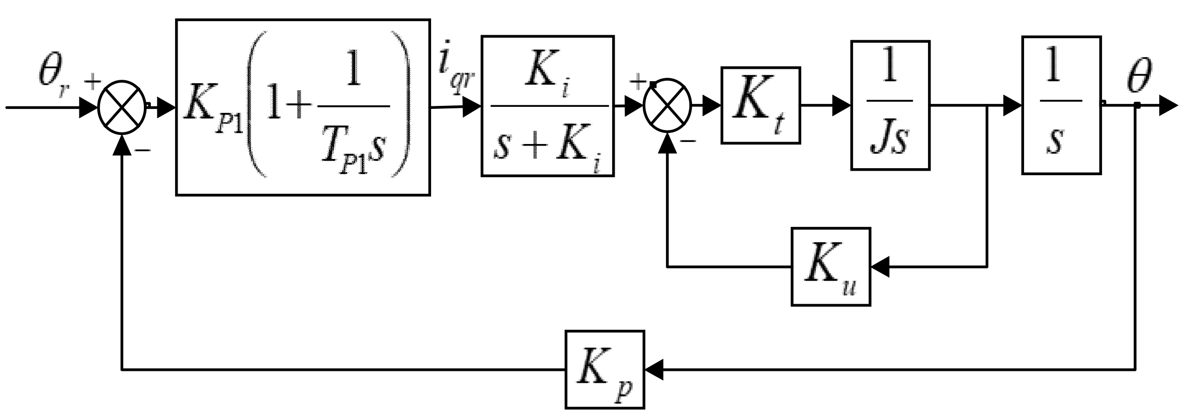 A Multi-Strategy Improved Arithmetic Optimization Algorithm