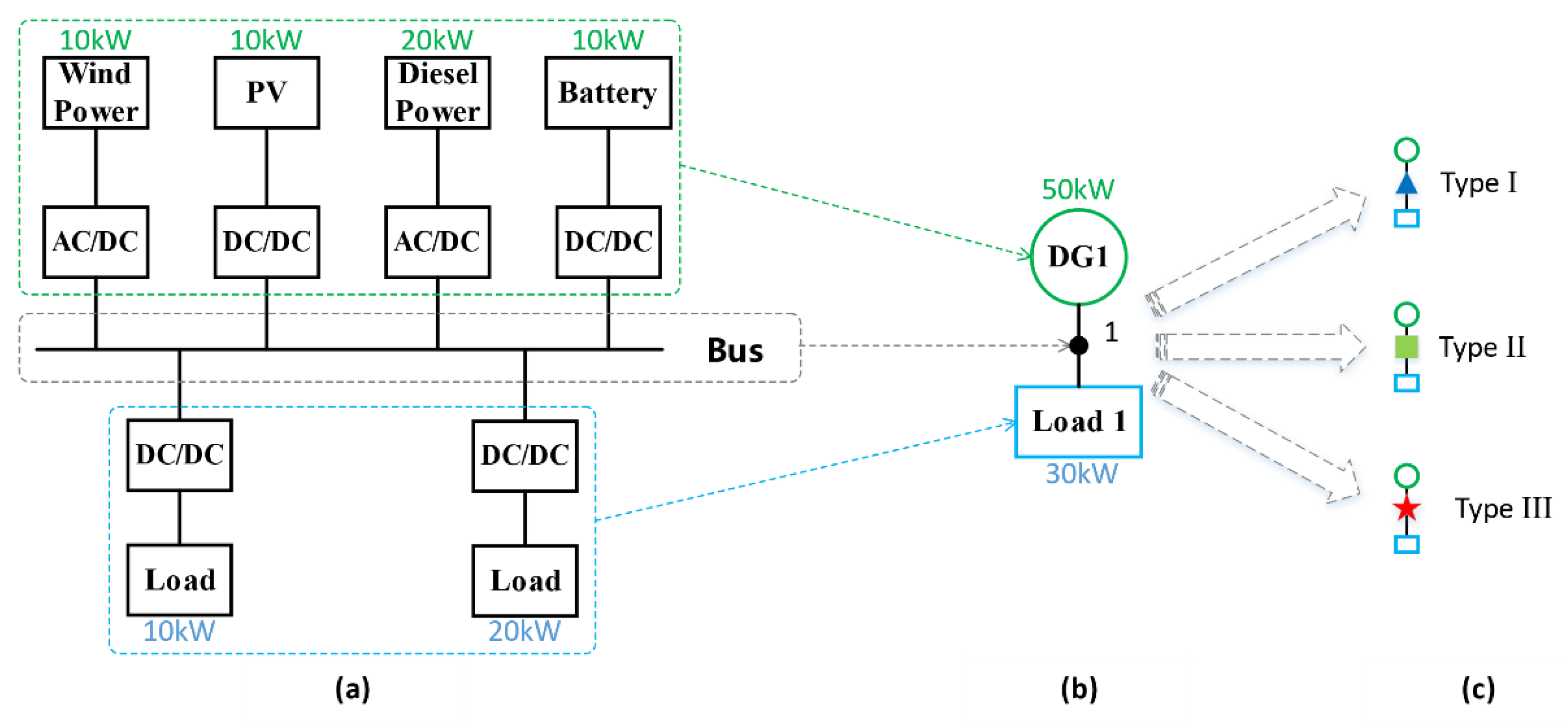 Optimal Topology Design for Distributed Generation Networks Considering ...