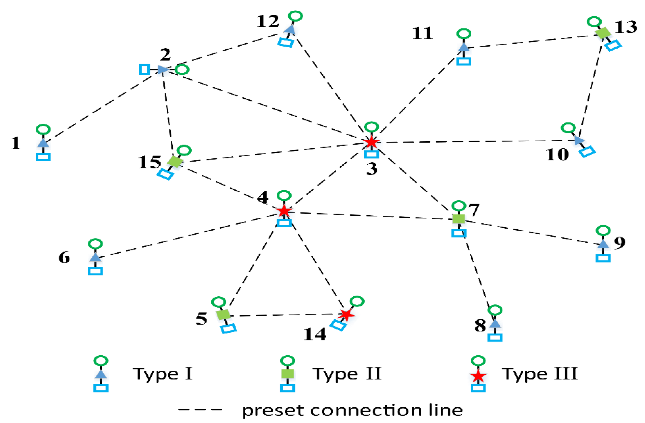 Optimal Topology Design for Distributed Generation Networks Considering ...