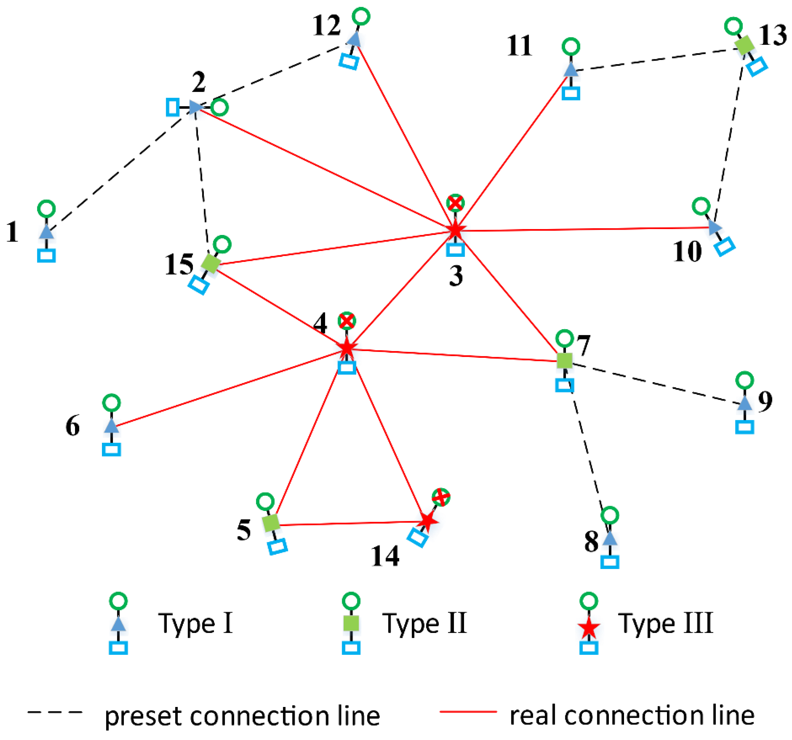 Optimal Topology Design for Distributed Generation Networks Considering ...