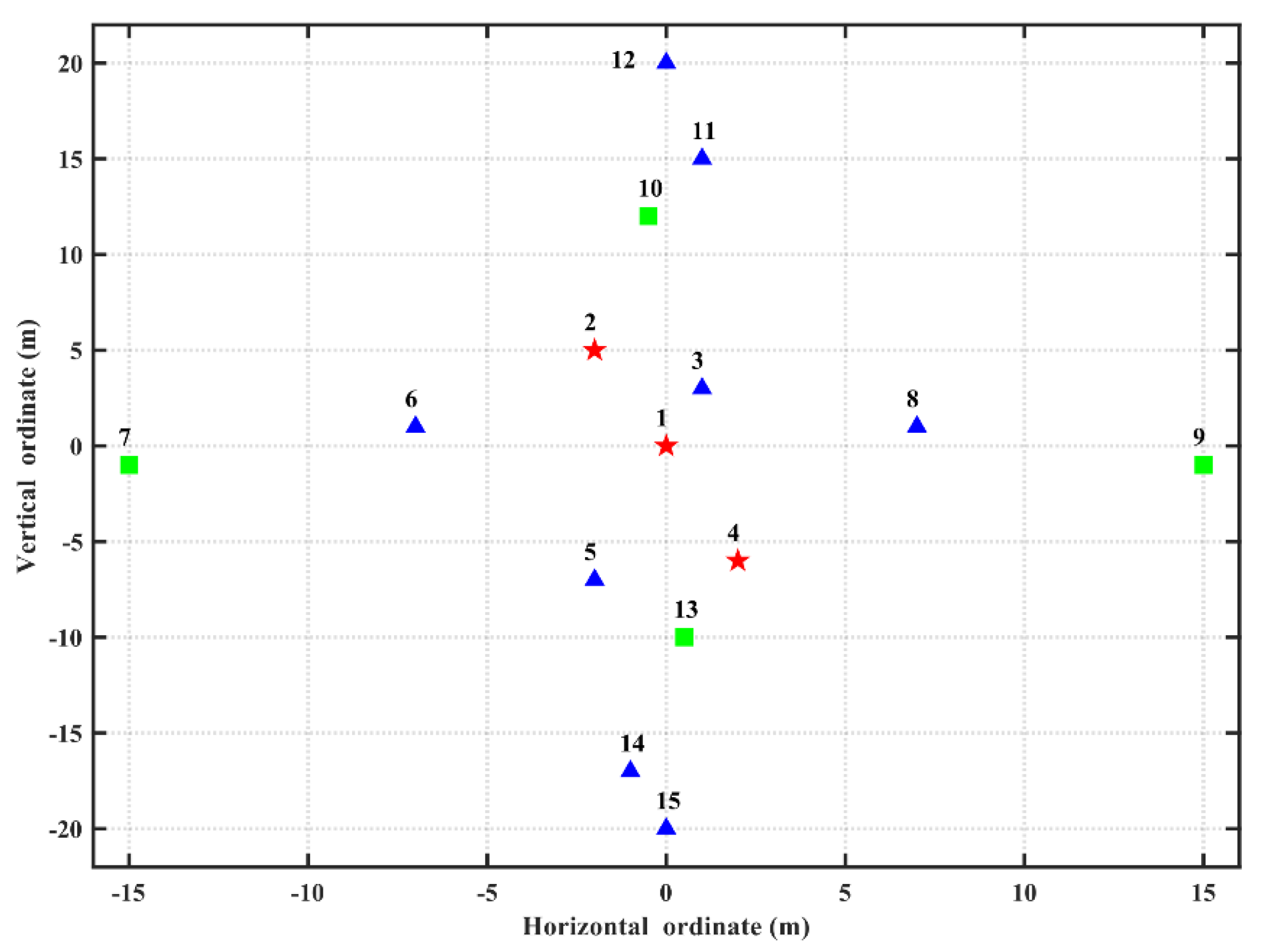 Optimal Topology Design for Distributed Generation Networks Considering Different Nodal ...
