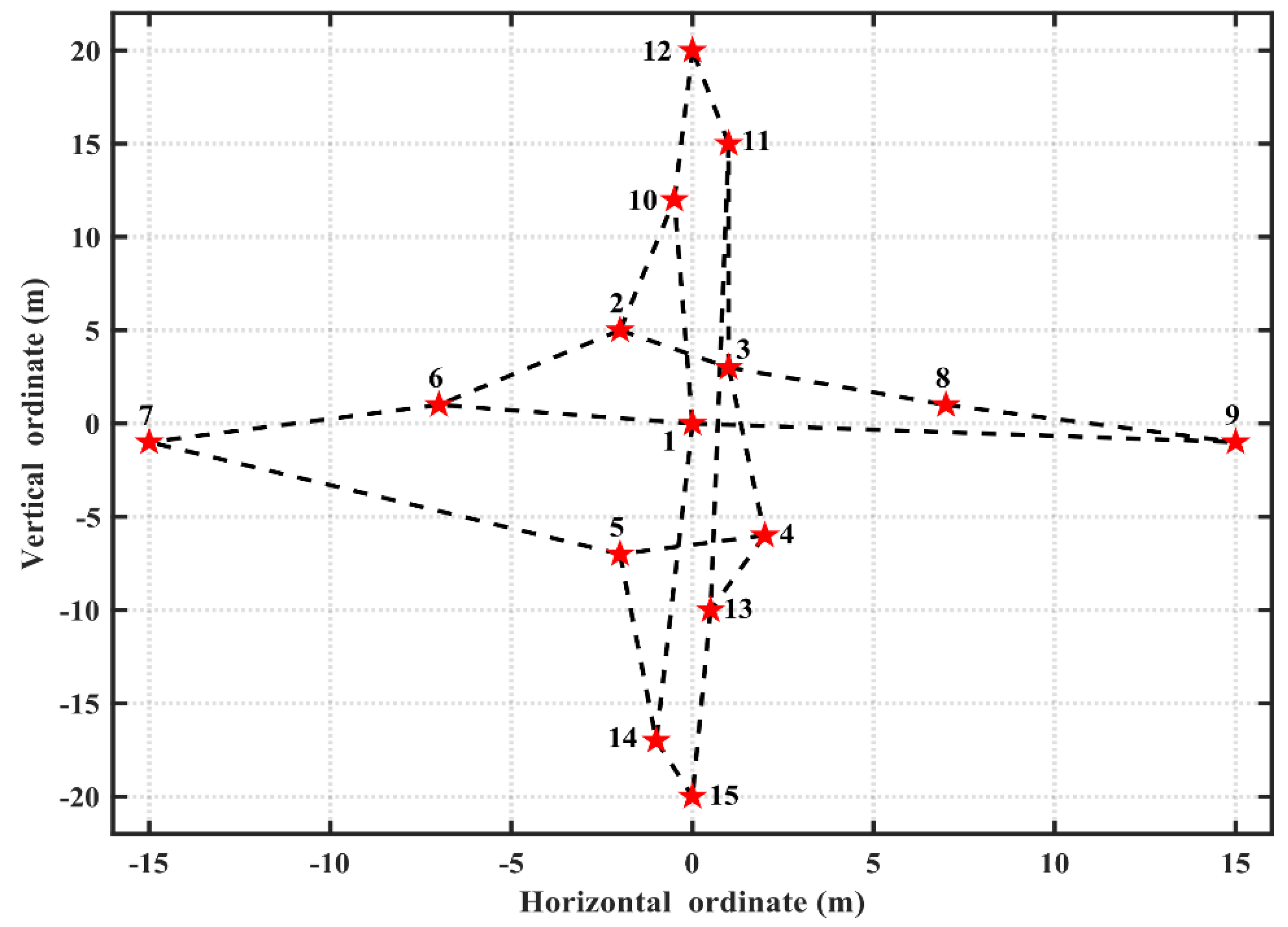 Optimal Topology Design for Distributed Generation Networks Considering Different Nodal ...