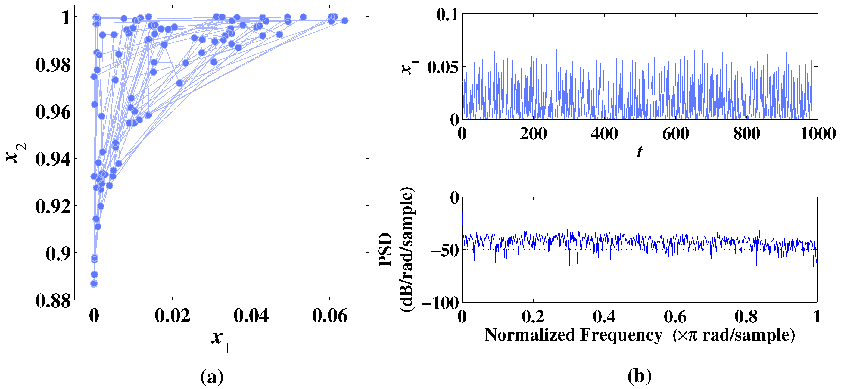 Design of a New Dimension-Changeable Hyperchaotic Model Based on Discrete Memristor