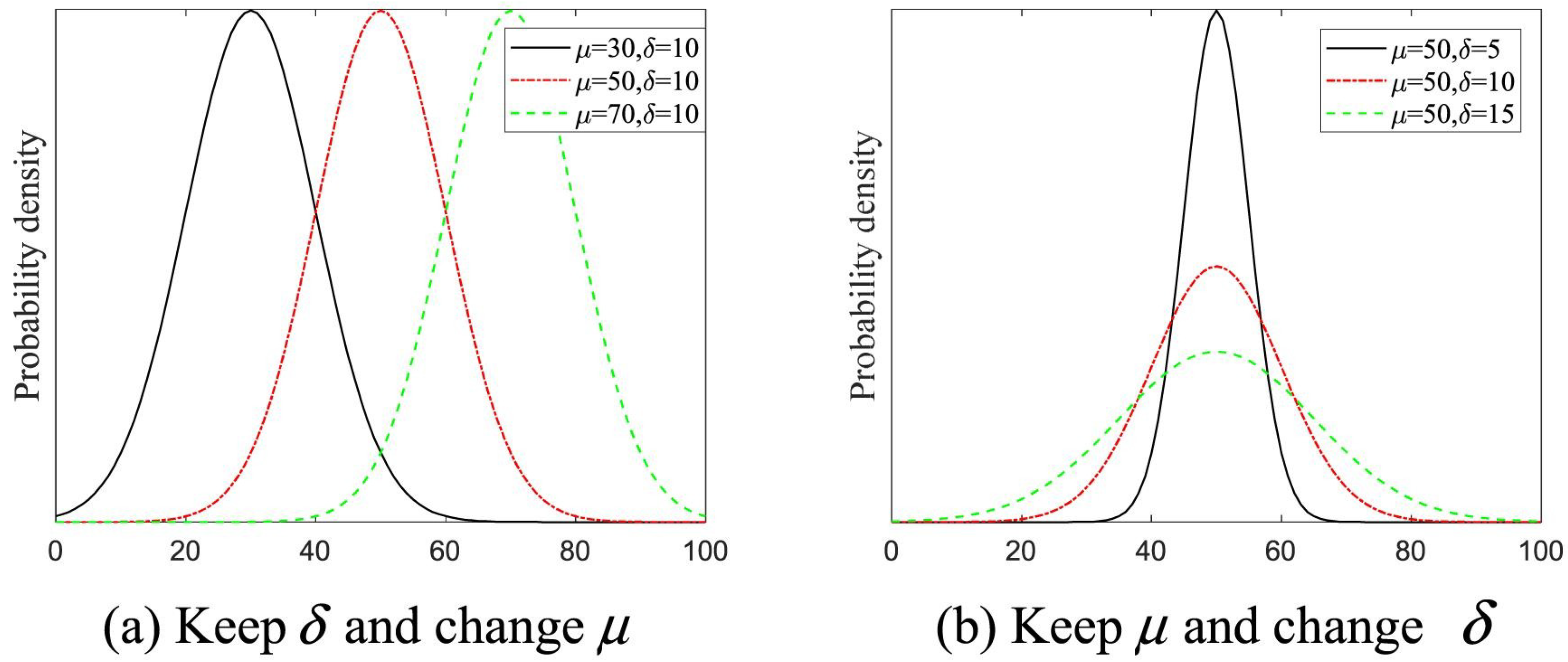 Symmetry Free Full Text A Normal Distributed Dwarf Mongoose Optimization Algorithm For