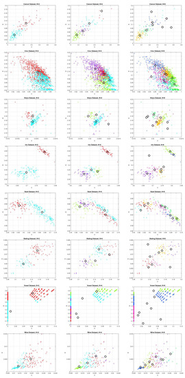 Symmetry Free Full Text A Normal Distributed Dwarf Mongoose Optimization Algorithm For