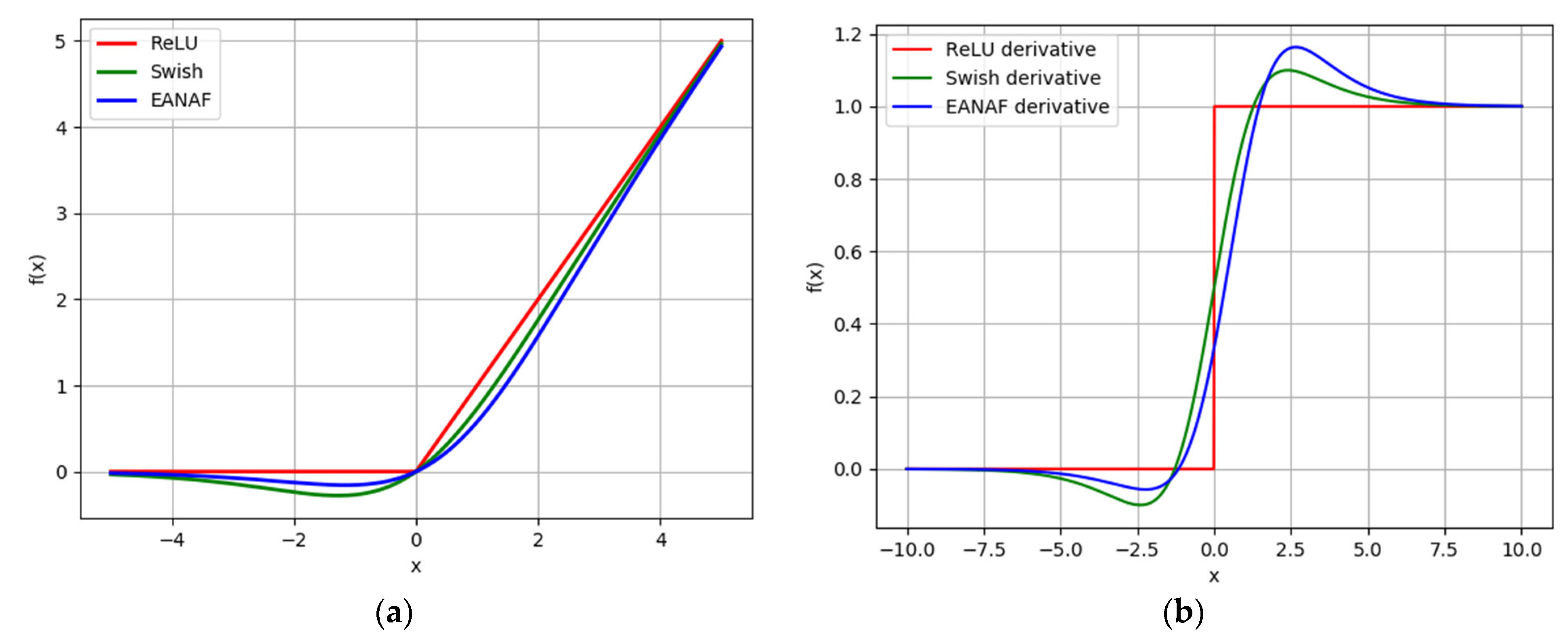 Symmetry | Free Full-Text | An Efficient Asymmetric Nonlinear ...