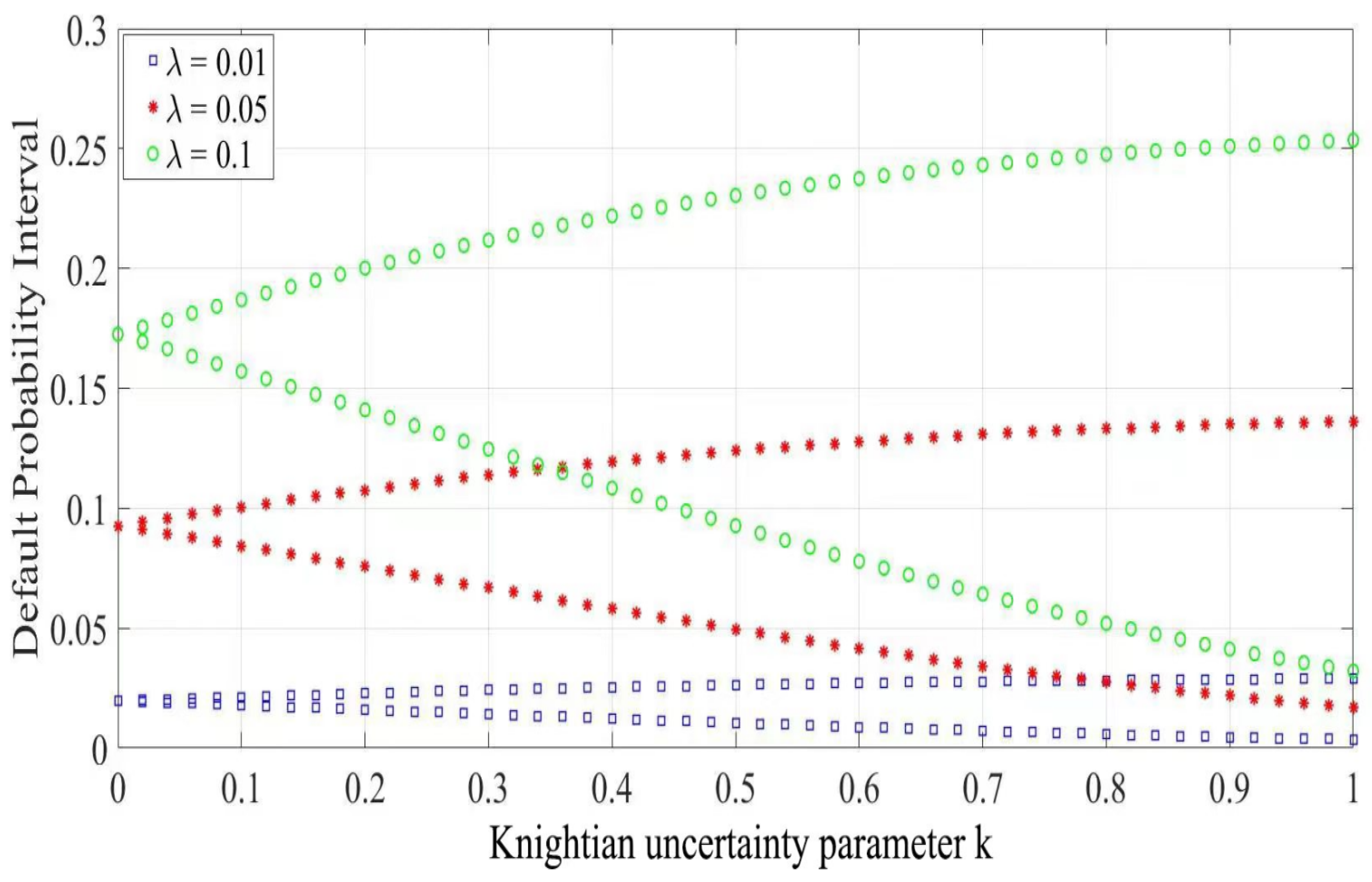 Symmetry | Free Full-Text | A Structural Credit Risk Model Driven by ...
