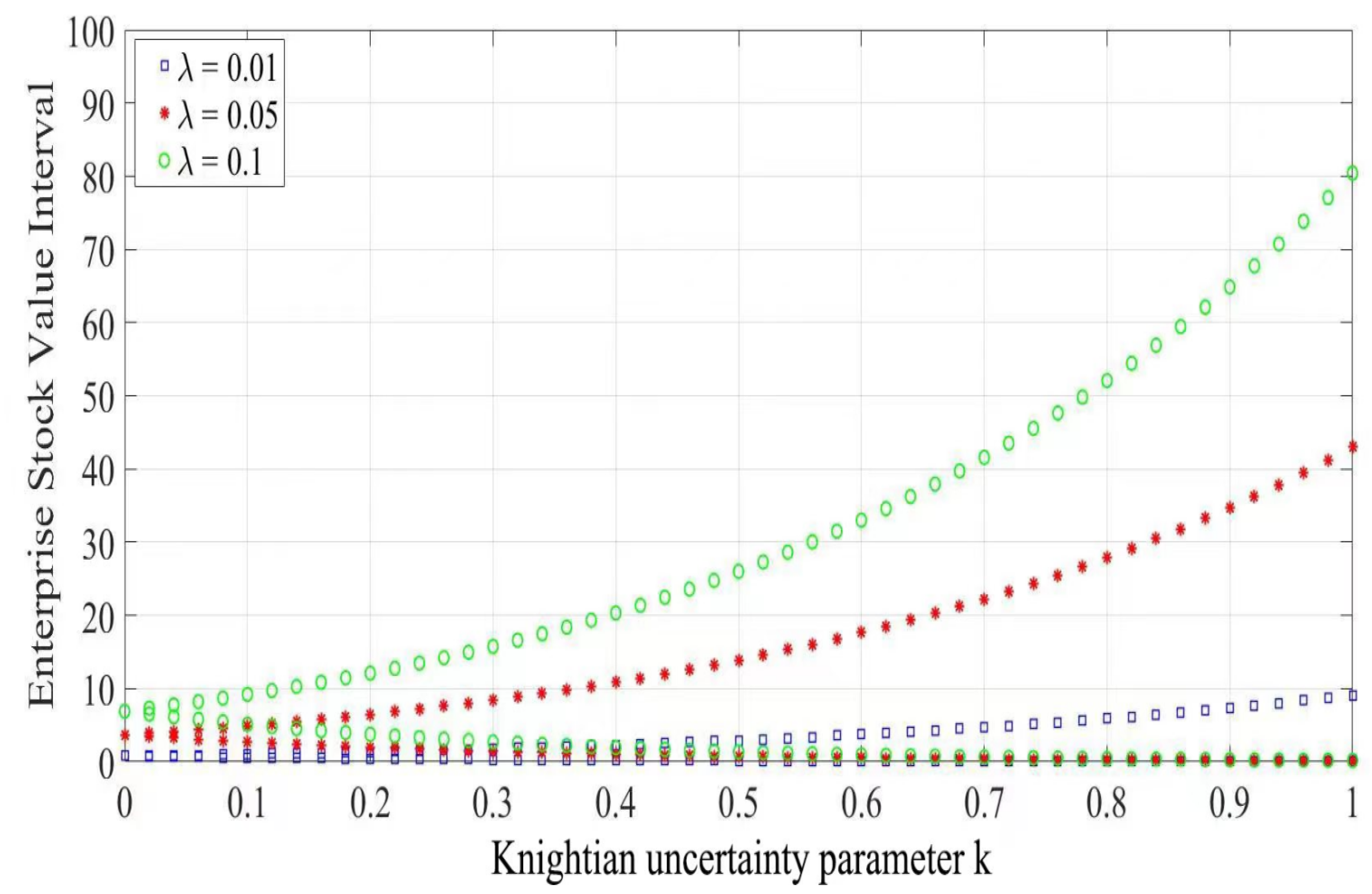 Symmetry | Free Full-Text | A Structural Credit Risk Model Driven by ...