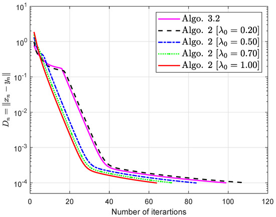 Symmetry | Free Full-Text | On Strengthened Extragradient Methods Non ...