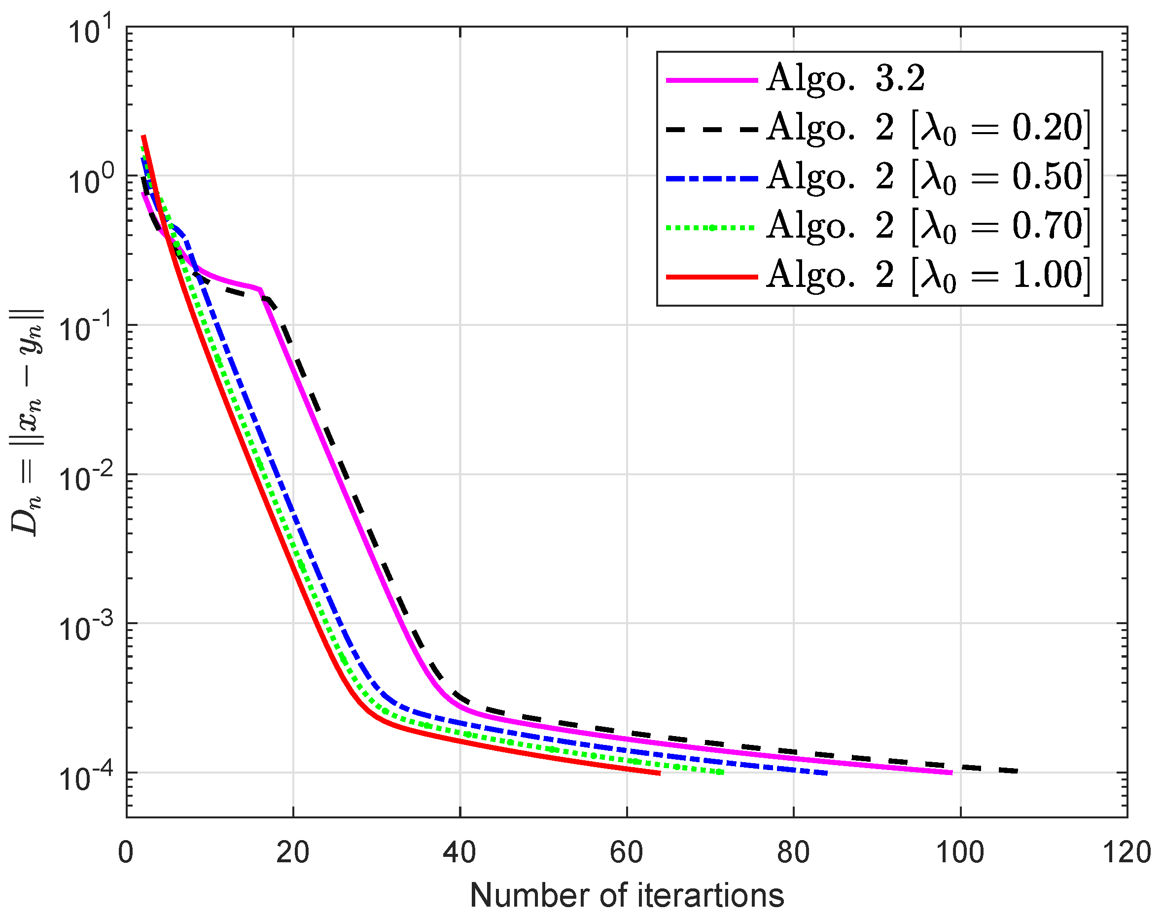 Symmetry | Free Full-Text | On Strengthened Extragradient Methods Non ...