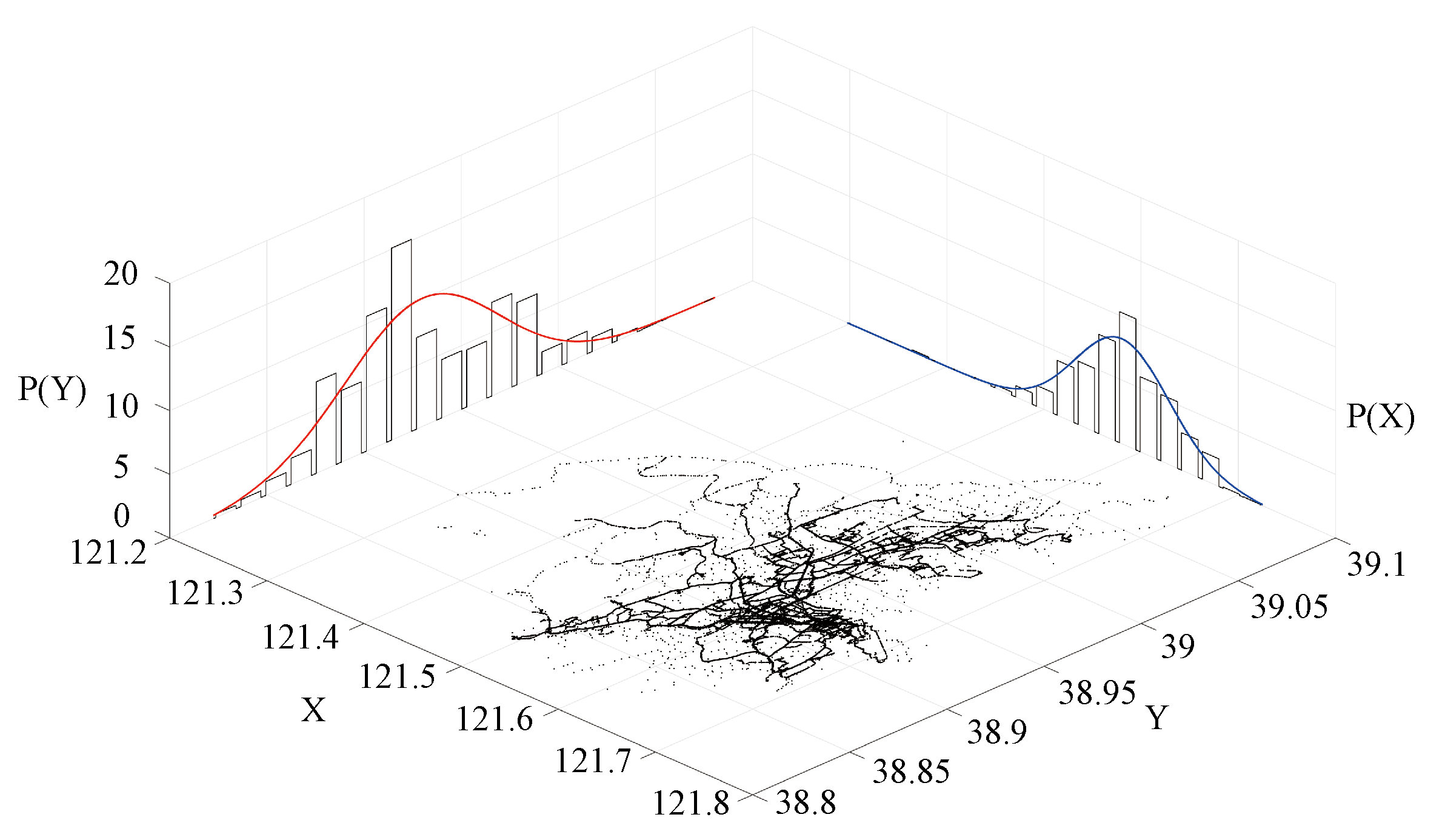 Symmetry | Free Full-Text | A Method for Solving Approximate Partition Boundaries of Spatial Big ...