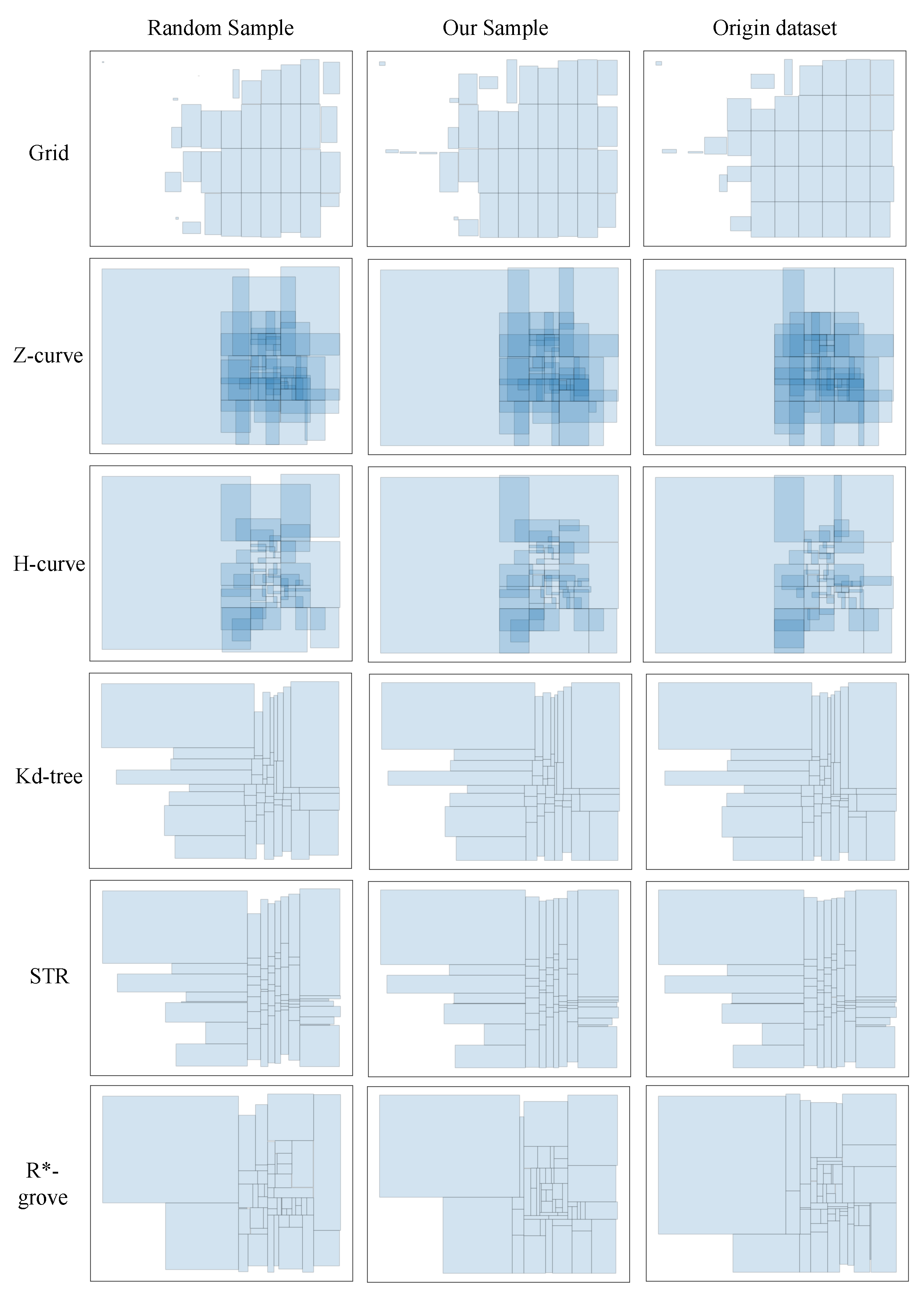 Symmetry | Free Full-Text | A Method for Solving Approximate Partition Boundaries of Spatial Big ...