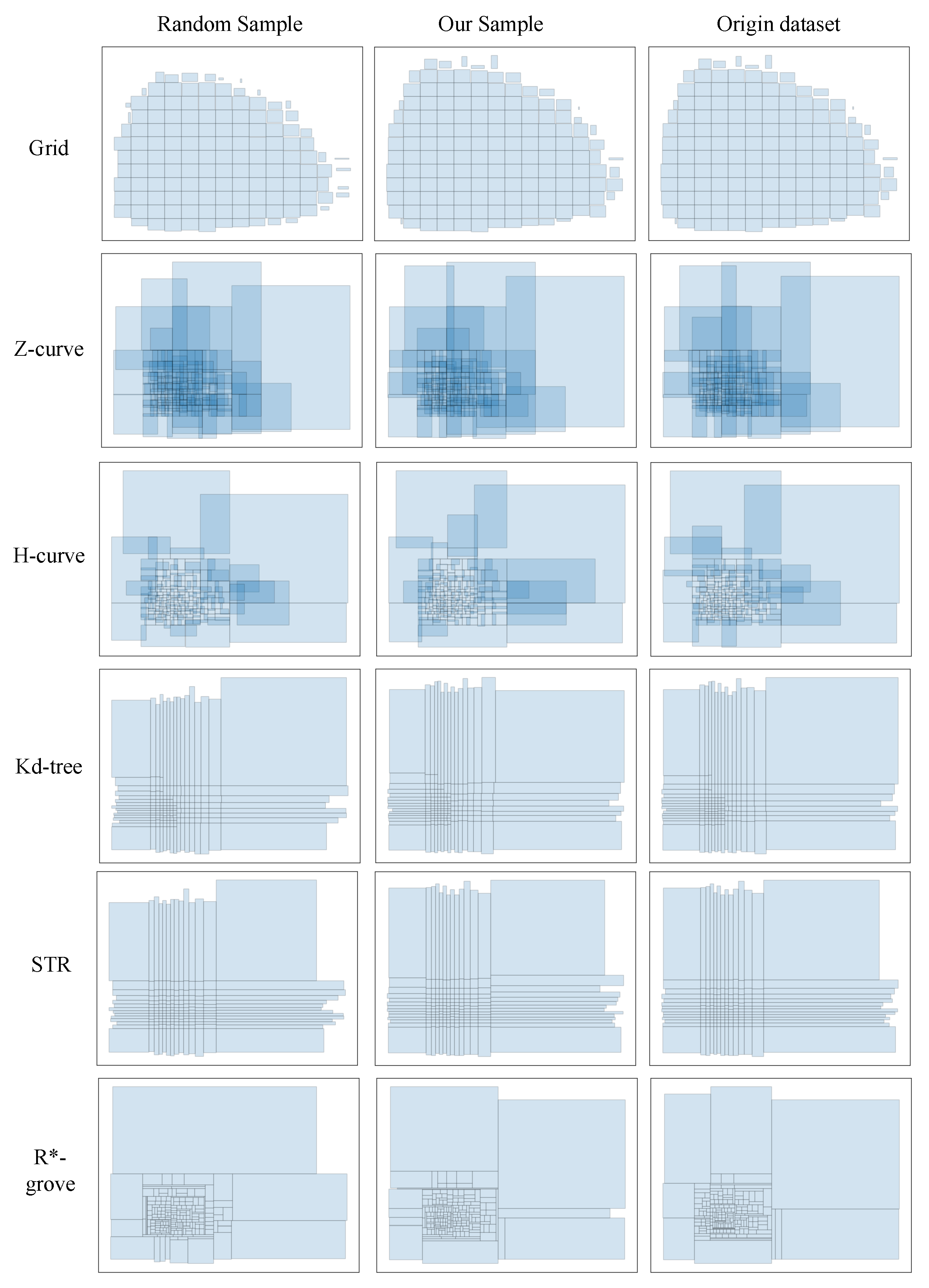 Symmetry | Free Full-Text | A Method for Solving Approximate Partition Boundaries of Spatial Big ...