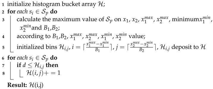 Symmetry | Free Full-Text | A Method for Solving Approximate Partition Boundaries of Spatial Big ...