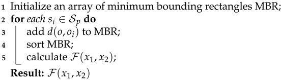 Symmetry | Free Full-Text | A Method for Solving Approximate Partition Boundaries of Spatial Big ...